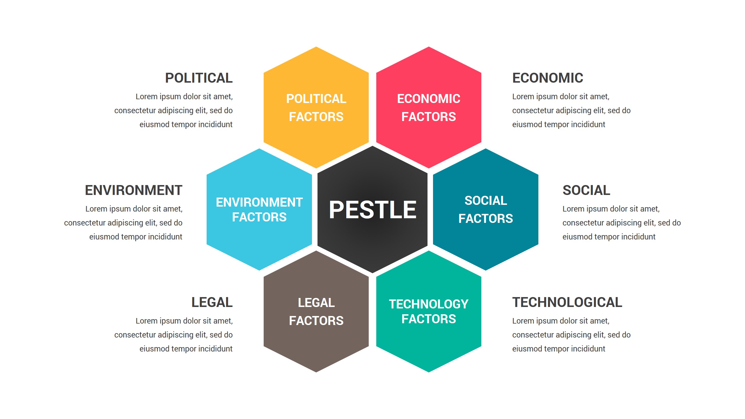 Pestle Analysis PowerPoint Template, Presentation Templates | GraphicRiver