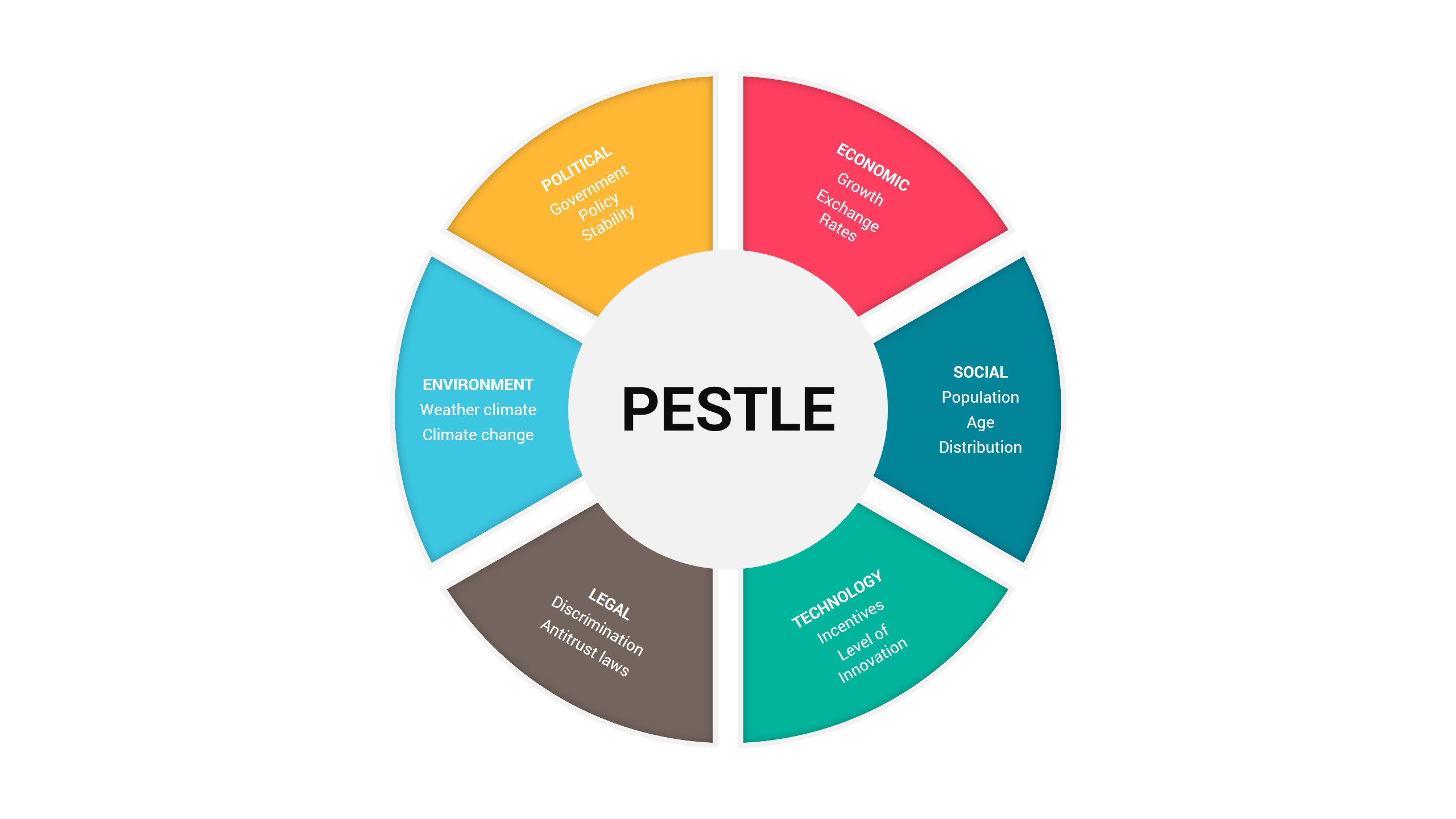 Pestle Analysis PowerPoint Template, Presentation Templates | GraphicRiver