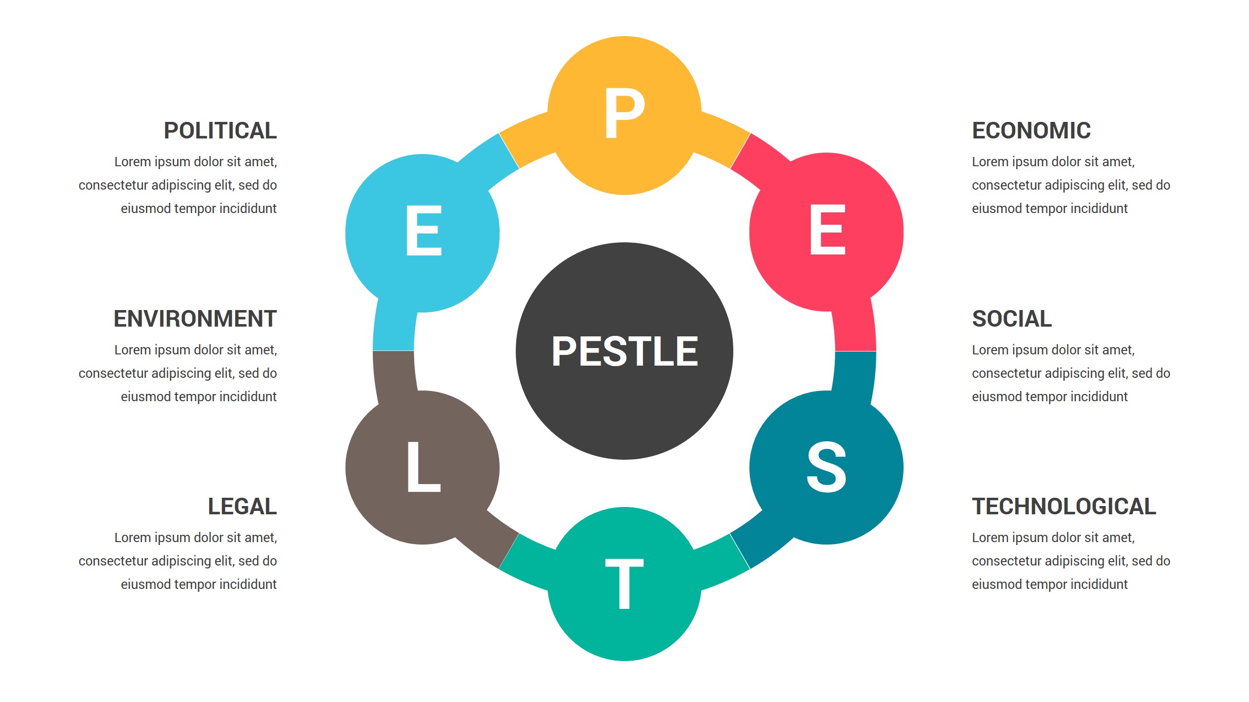 Pestle Analysis PowerPoint Template, Presentation Templates | GraphicRiver