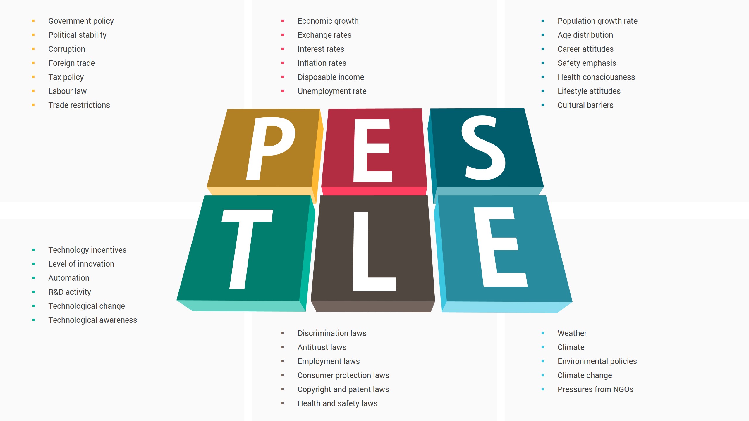 Pestle Analysis PowerPoint Template, Presentation Templates | GraphicRiver