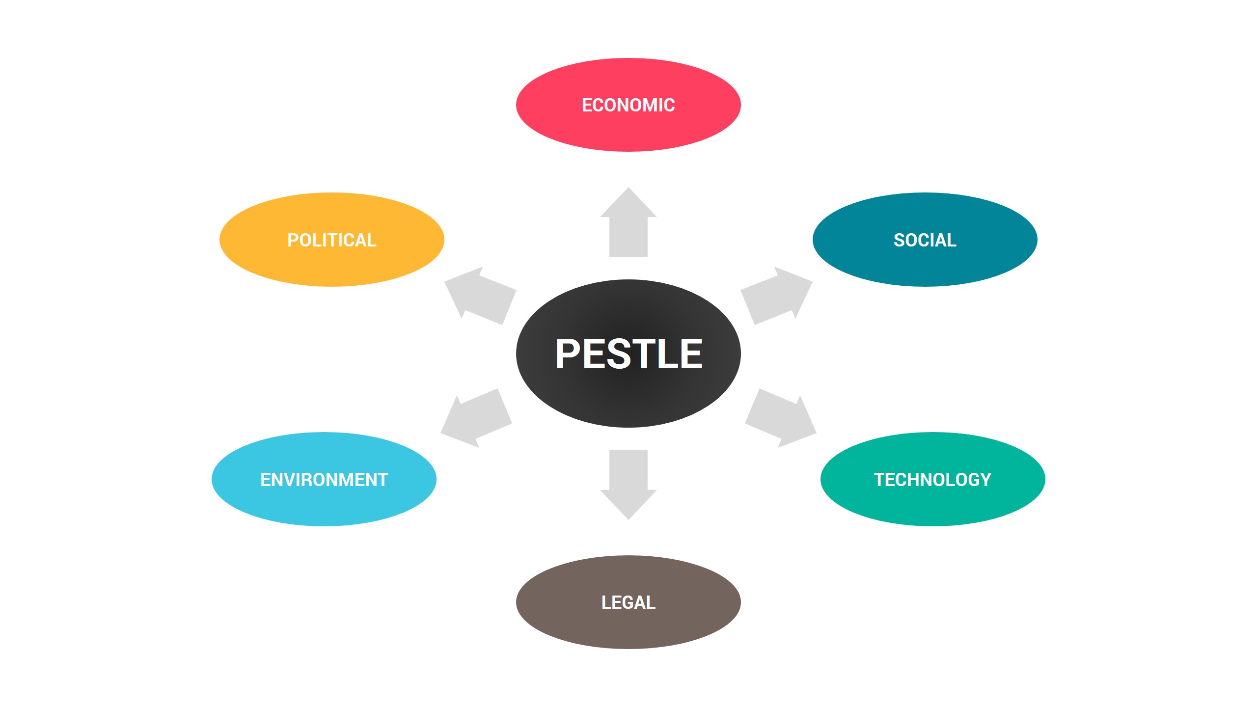 Pestle Analysis PowerPoint Template, Presentation Templates | GraphicRiver
