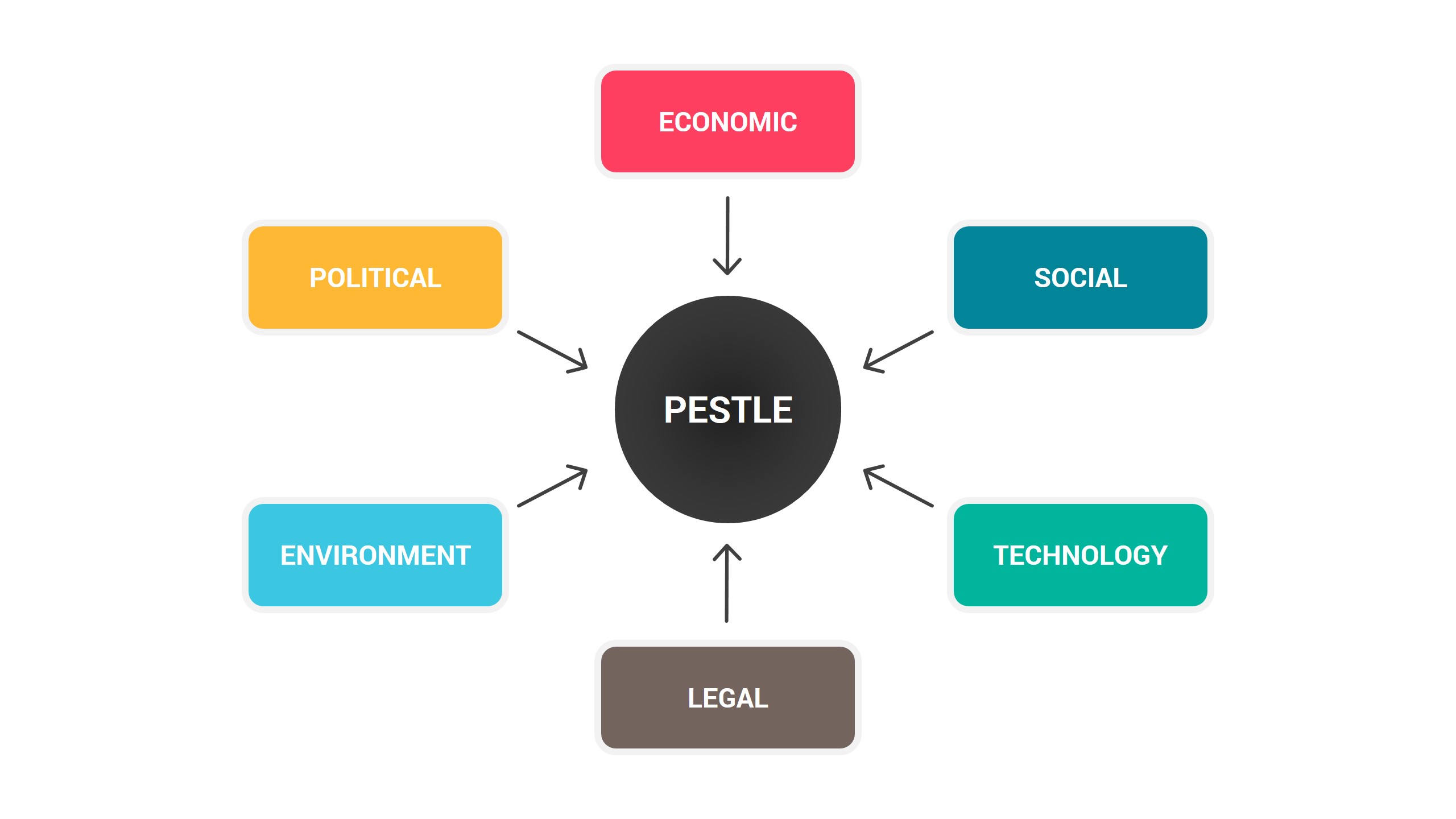 Pestle Analysis PowerPoint Template, Presentation Templates | GraphicRiver