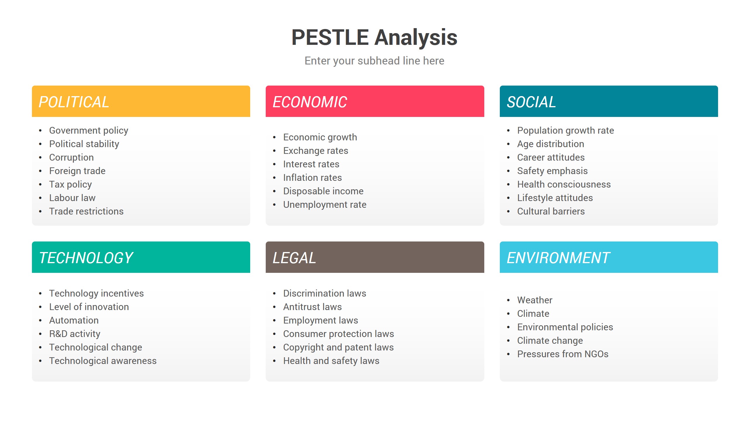 Pestle Analysis PowerPoint Template, Presentation Templates | GraphicRiver