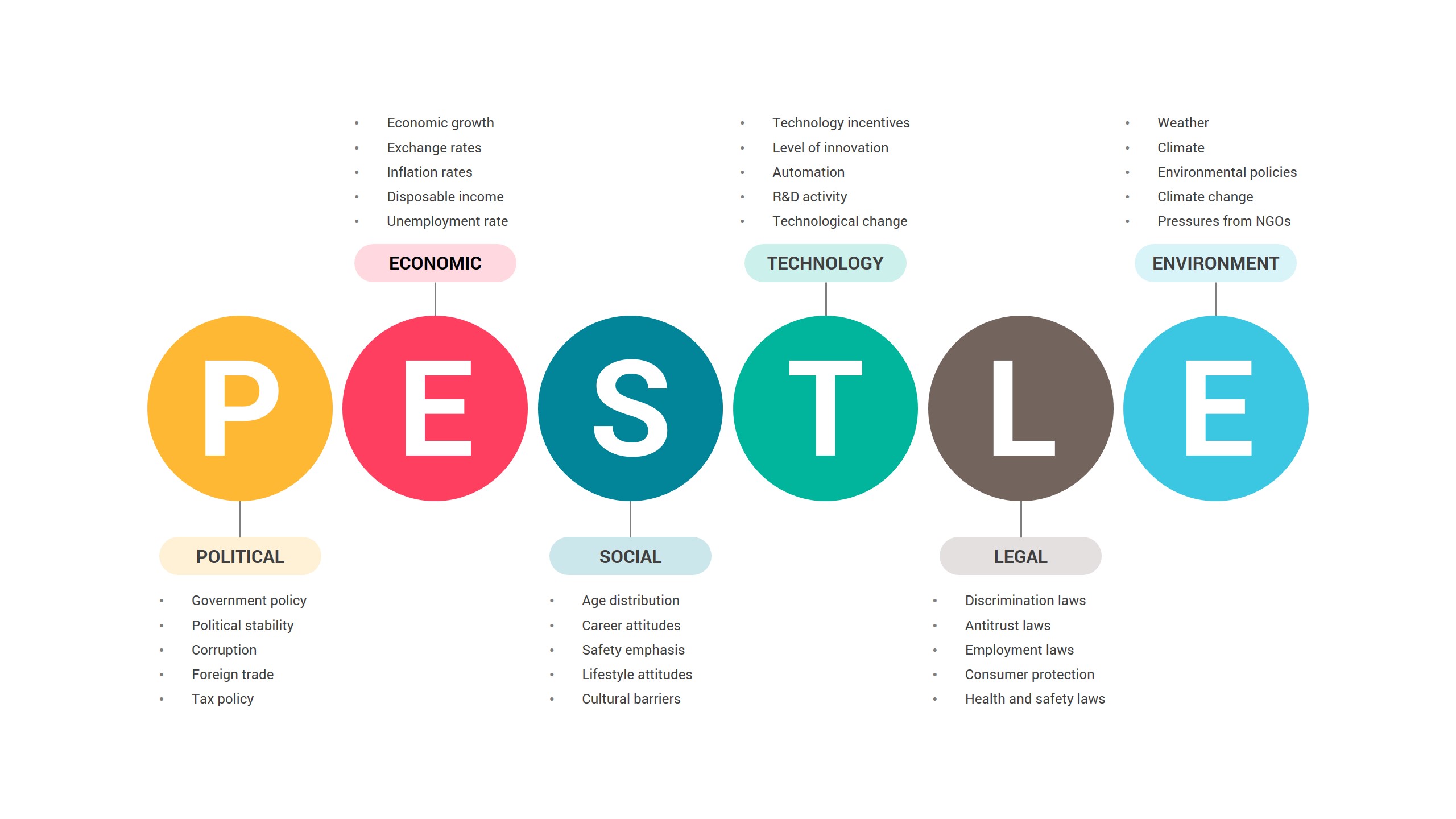 Pestle Analysis PowerPoint Template, Presentation Templates | GraphicRiver