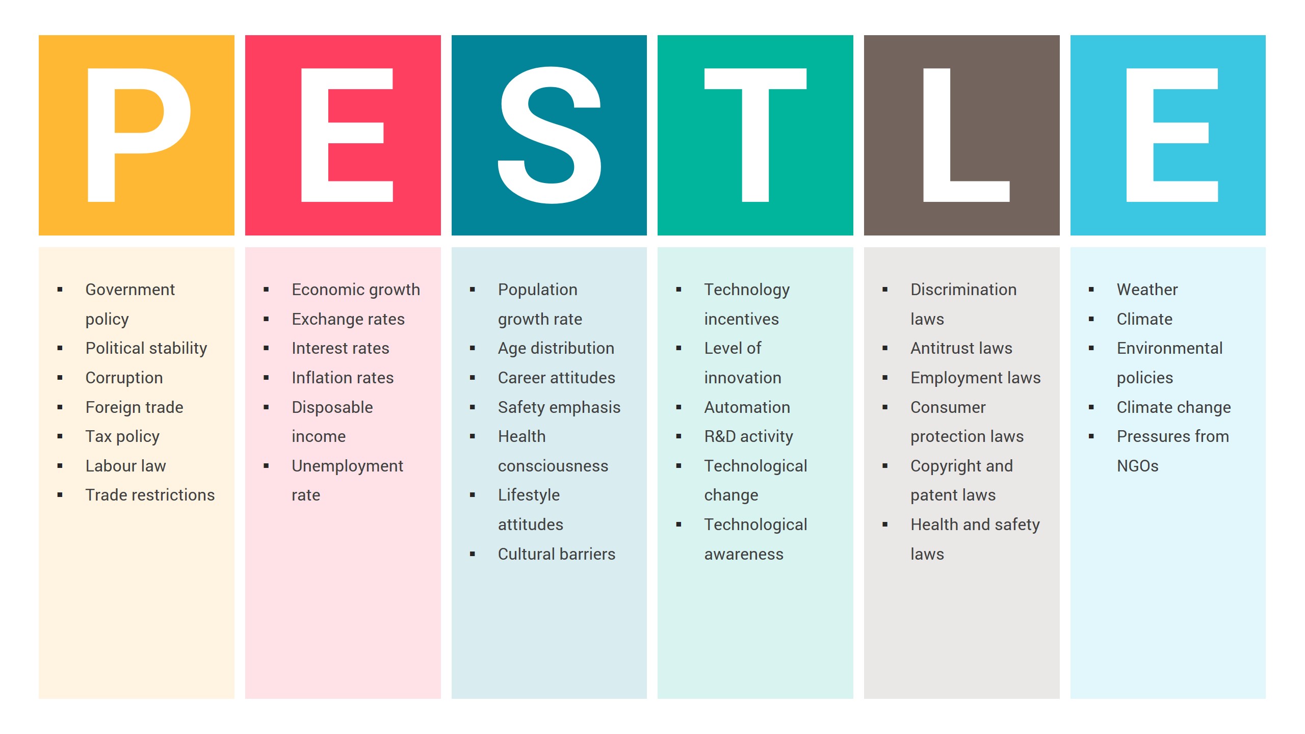 Pestle Analysis PowerPoint Template, Presentation Templates | GraphicRiver