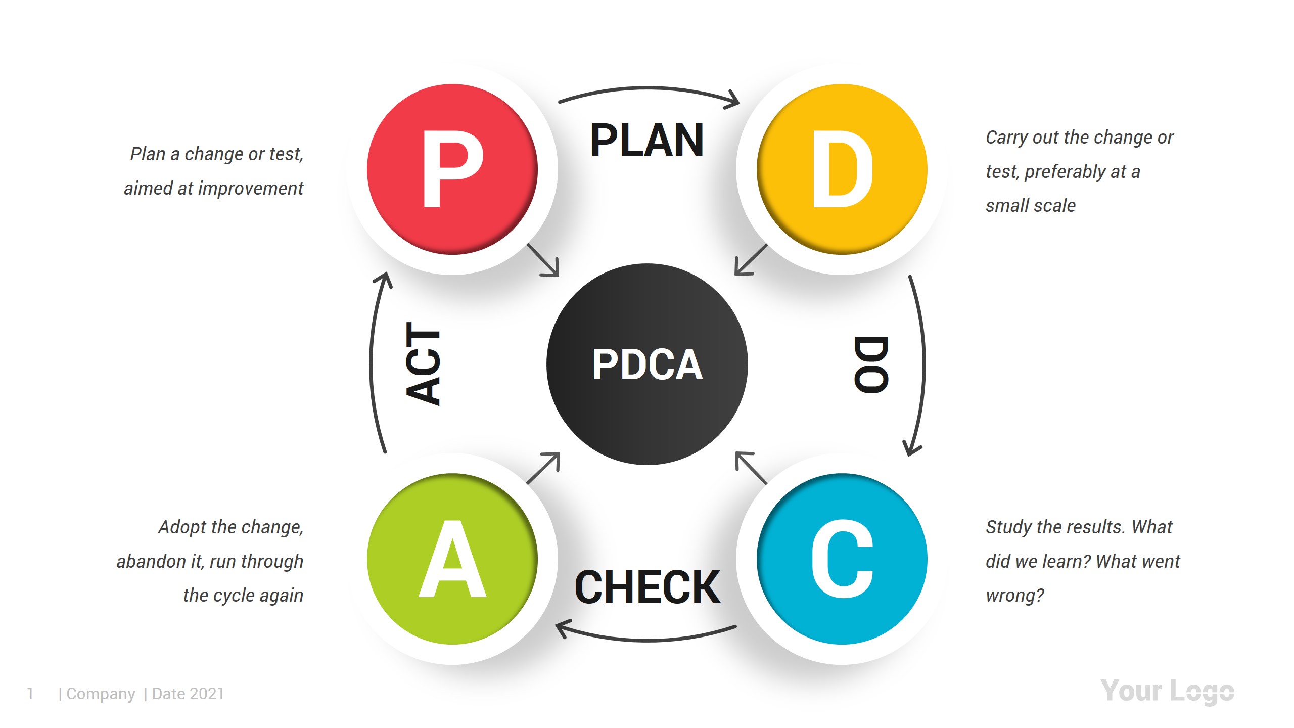 PDCA Cycle PowerPoint Infographics, Presentation Templates | GraphicRiver