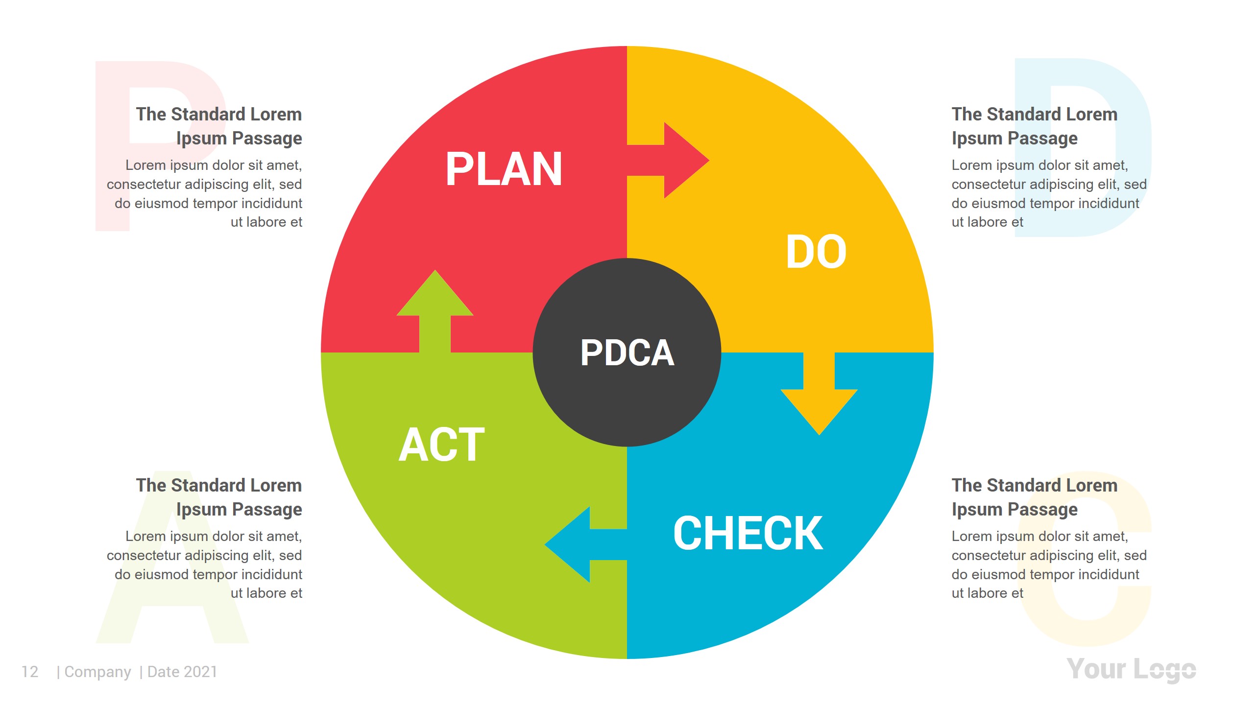 PDCA Cycle PowerPoint Infographics, Presentation Templates | GraphicRiver