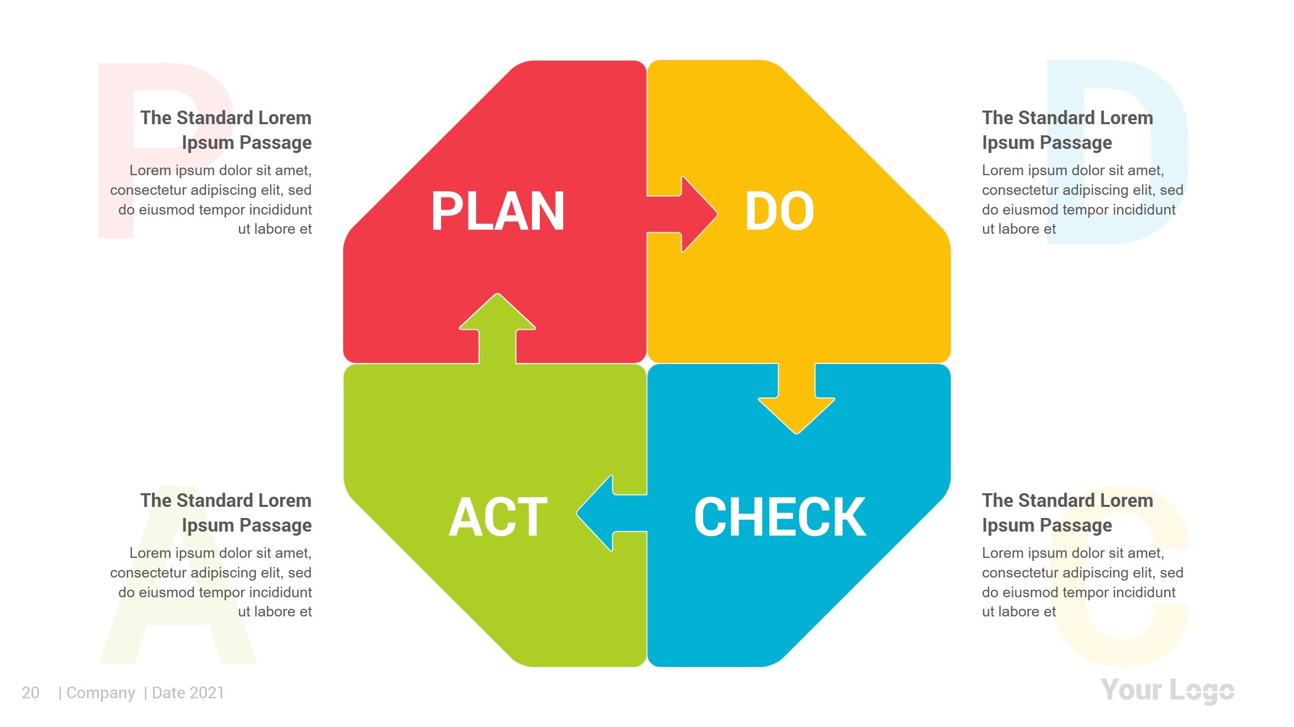 PDCA Cycle PowerPoint Infographics, Presentation Templates | GraphicRiver