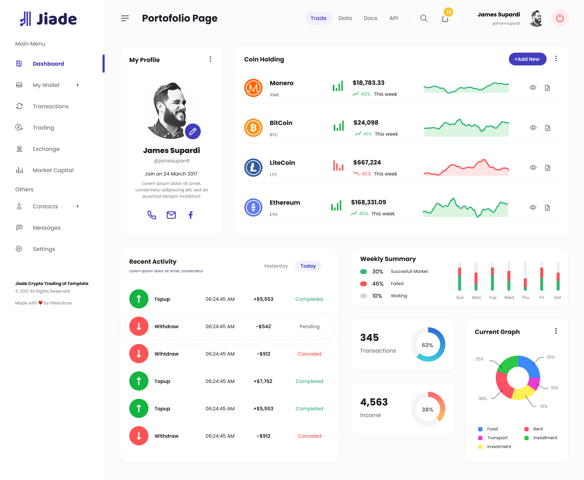 Jiade - Modern Crypto Trading UI Template Figma by peterdraw | ThemeForest