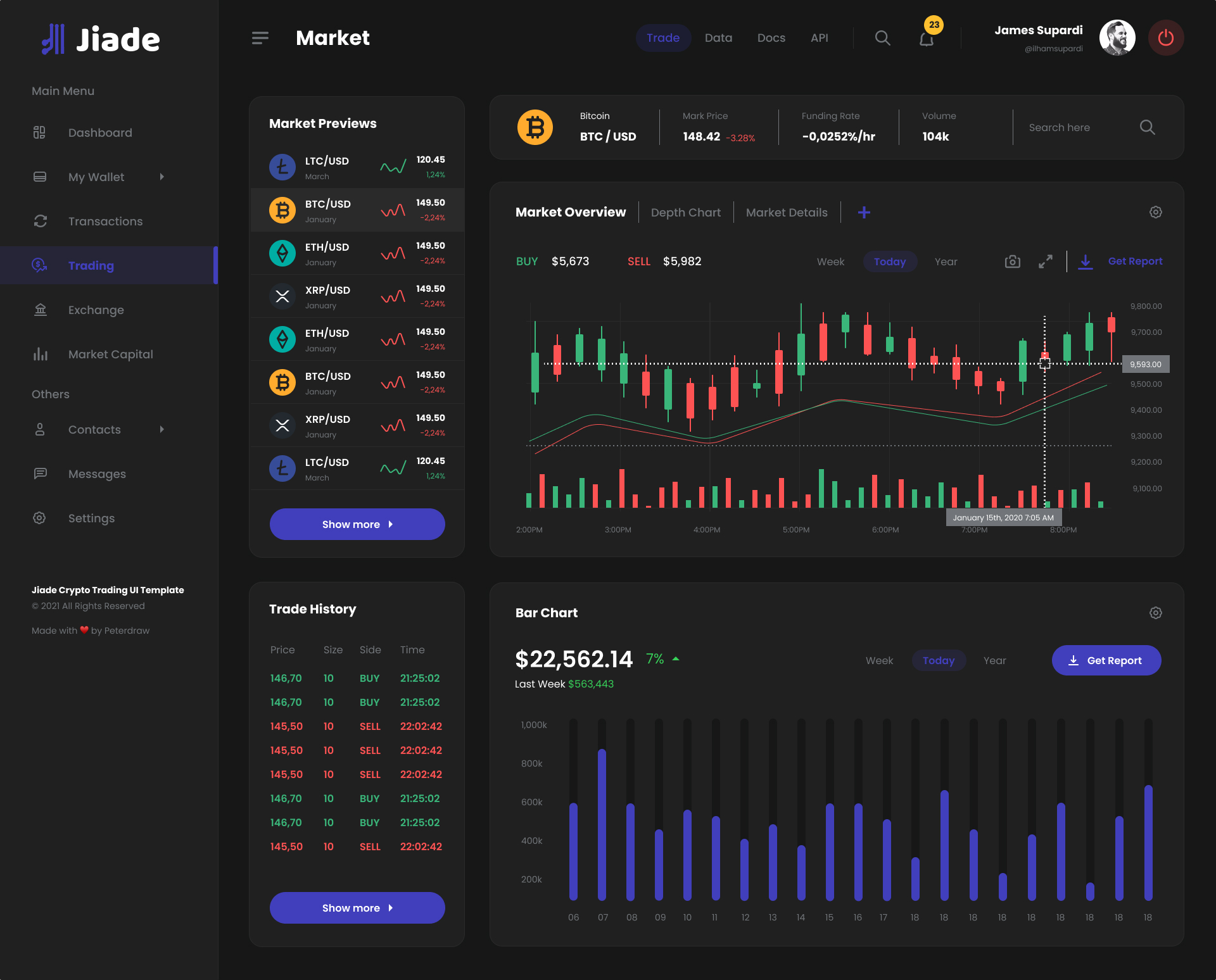 Jiade - Modern Crypto Trading UI Template Figma by peterdraw | ThemeForest