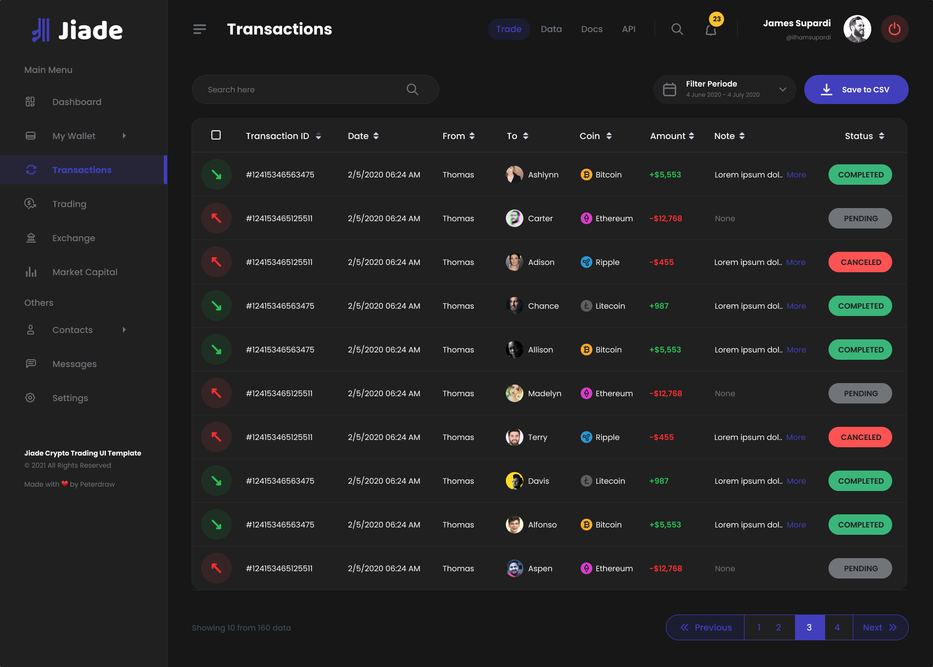 Jiade - Modern Crypto Trading UI Template Figma by peterdraw | ThemeForest