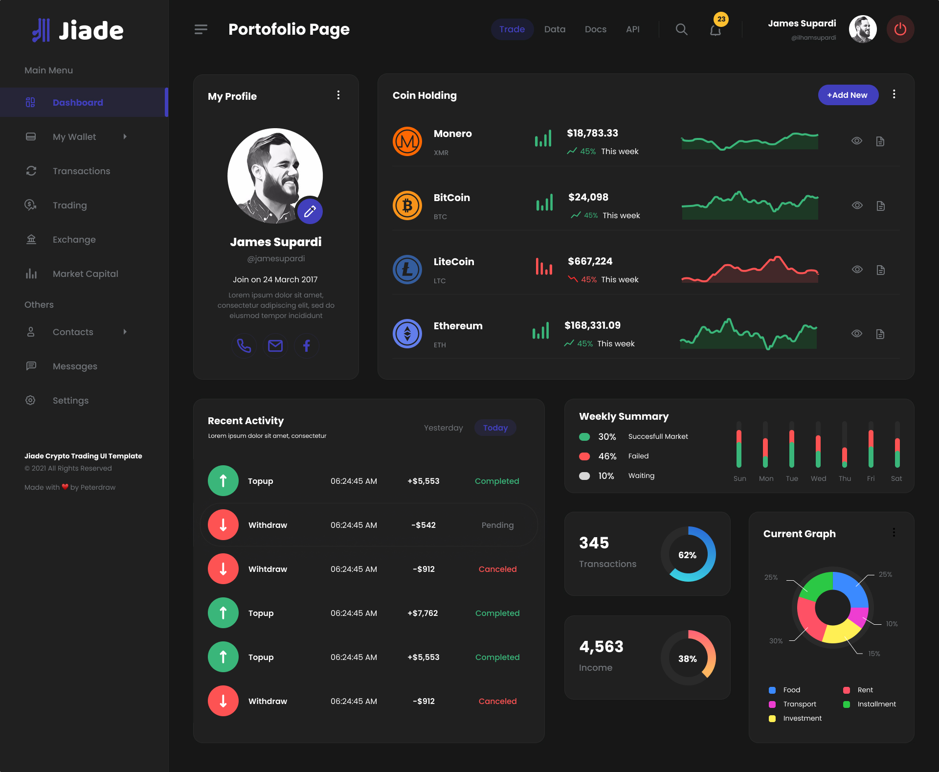 Jiade - Modern Crypto Trading UI Template Figma by peterdraw | ThemeForest