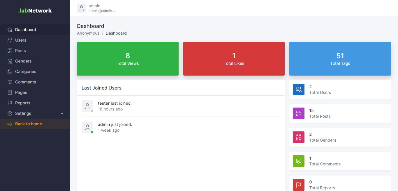 Anonymous - Secret Confessions by LabNetwork | CodeCanyon