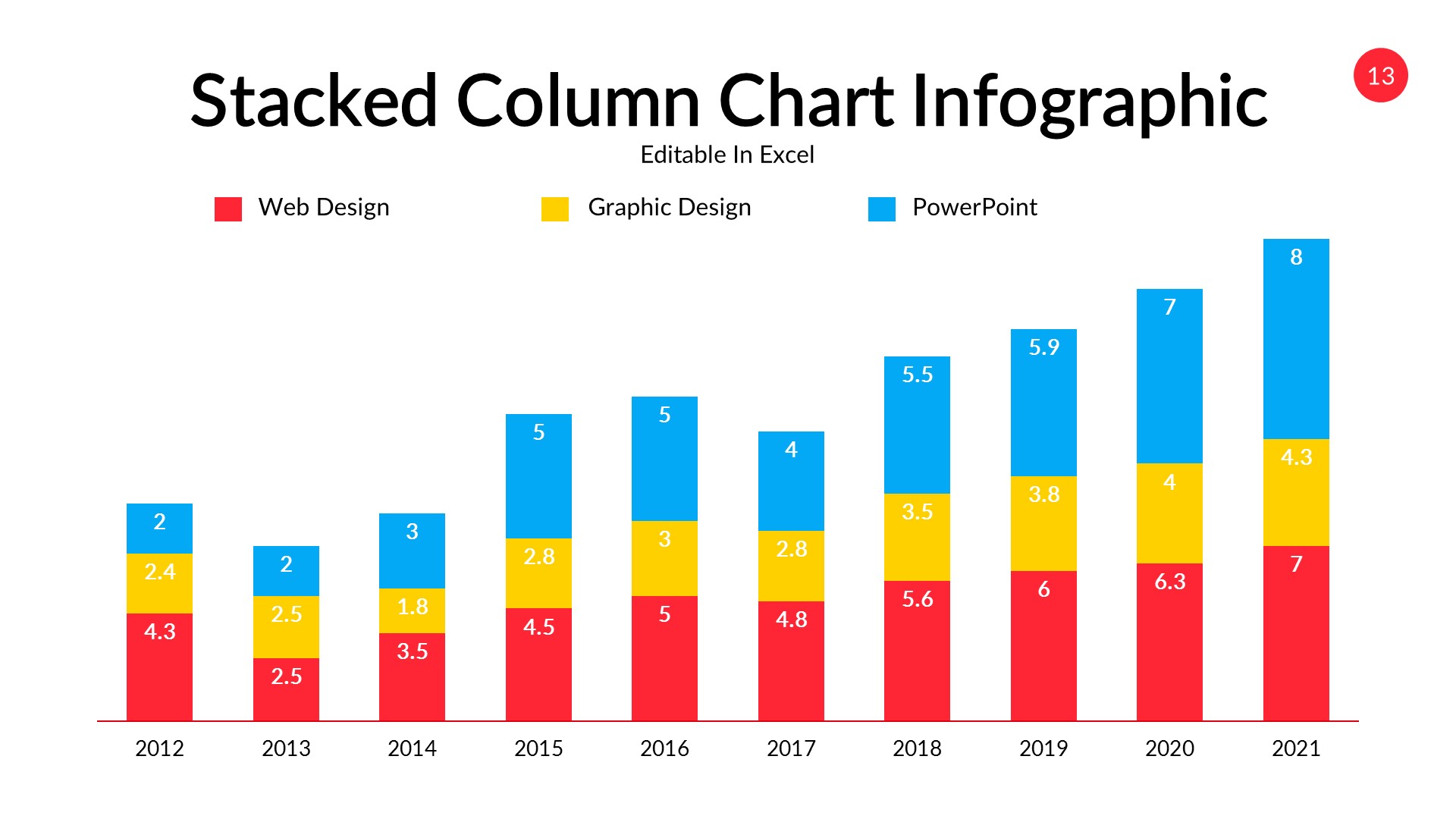 Data Charts PowerPoint Template, Presentation Templates | GraphicRiver