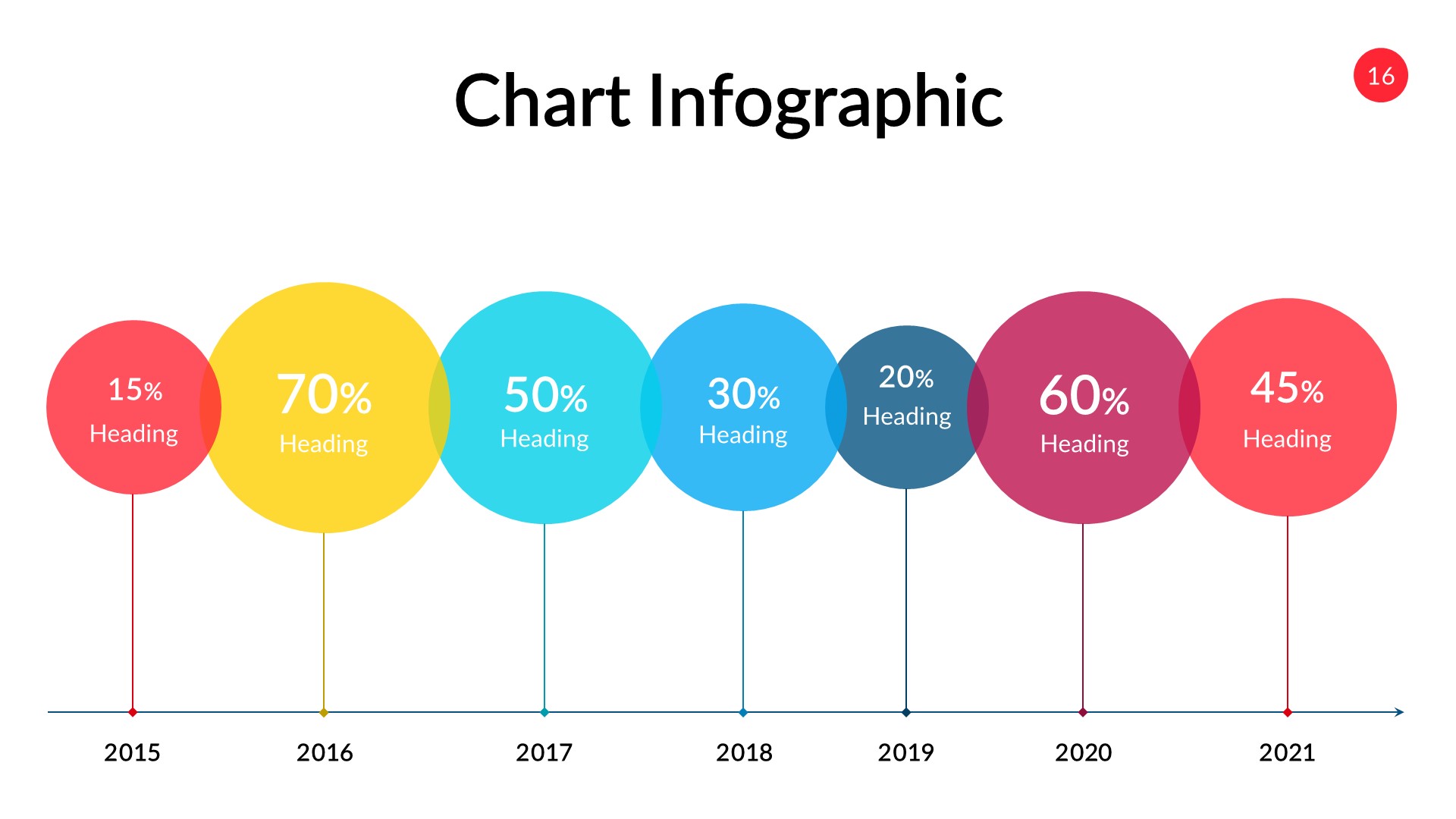 Data Charts PowerPoint Template, Presentation Templates | GraphicRiver