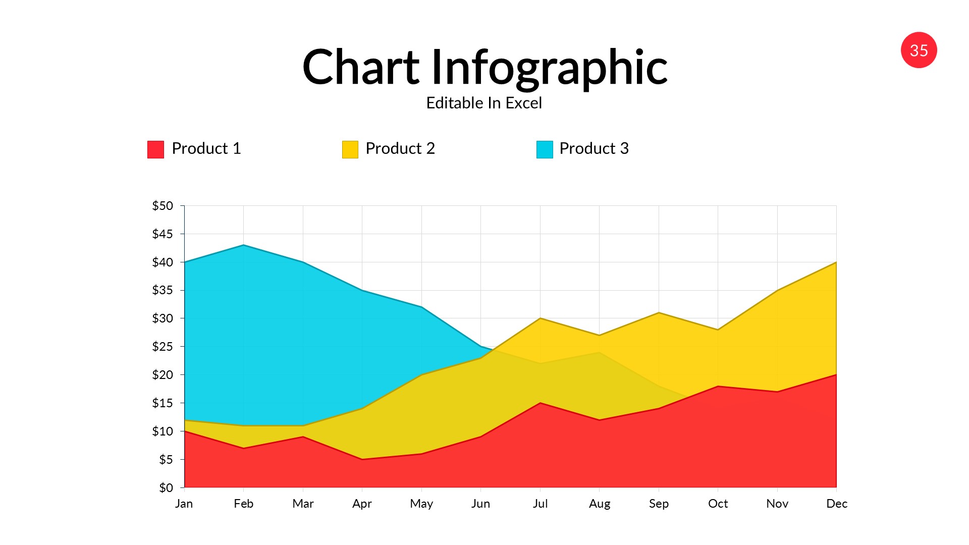 Data Charts PowerPoint Template, Presentation Templates | GraphicRiver