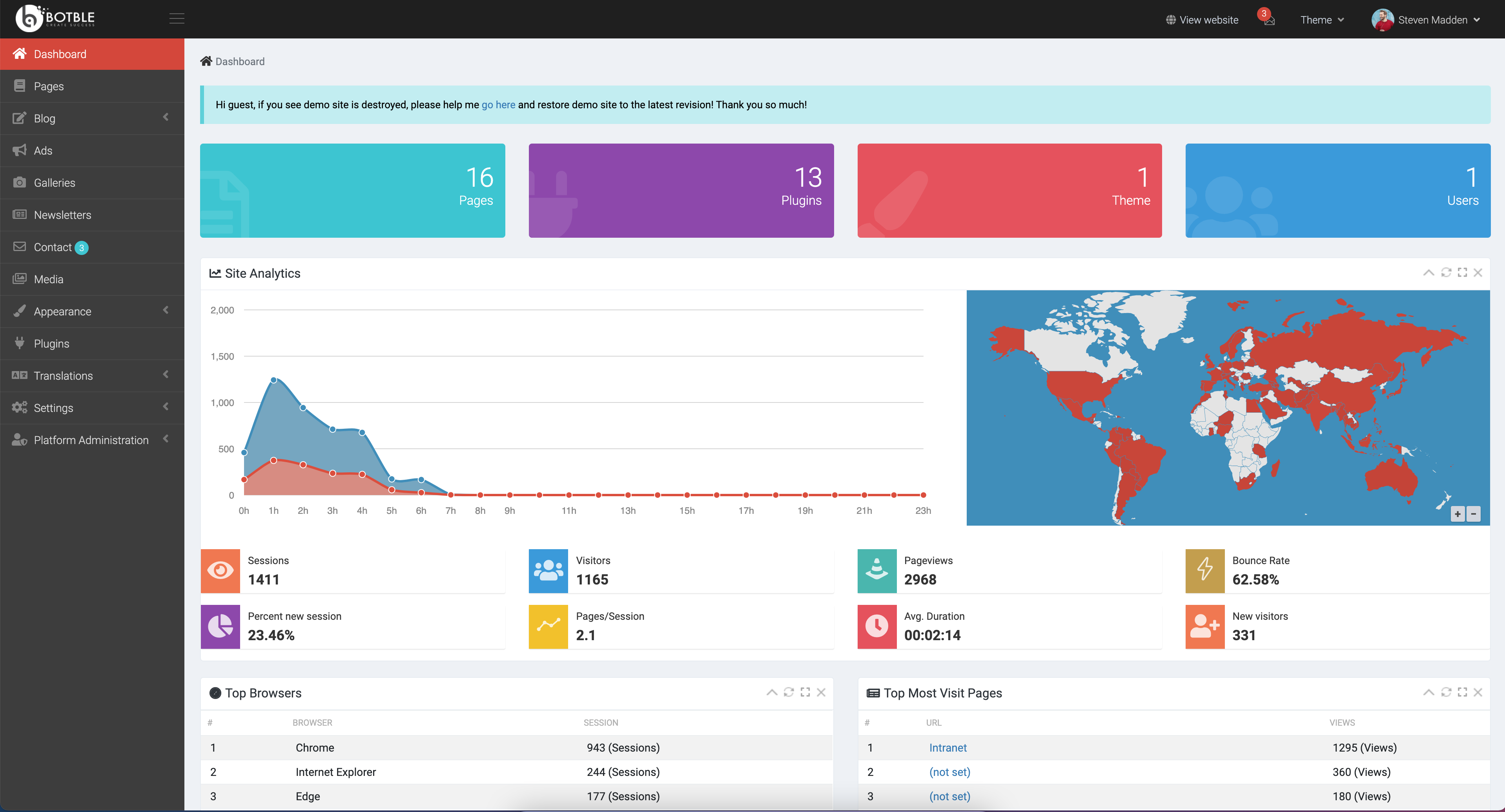 Stories - Laravel Creative Multilingual Blog by botble | CodeCanyon