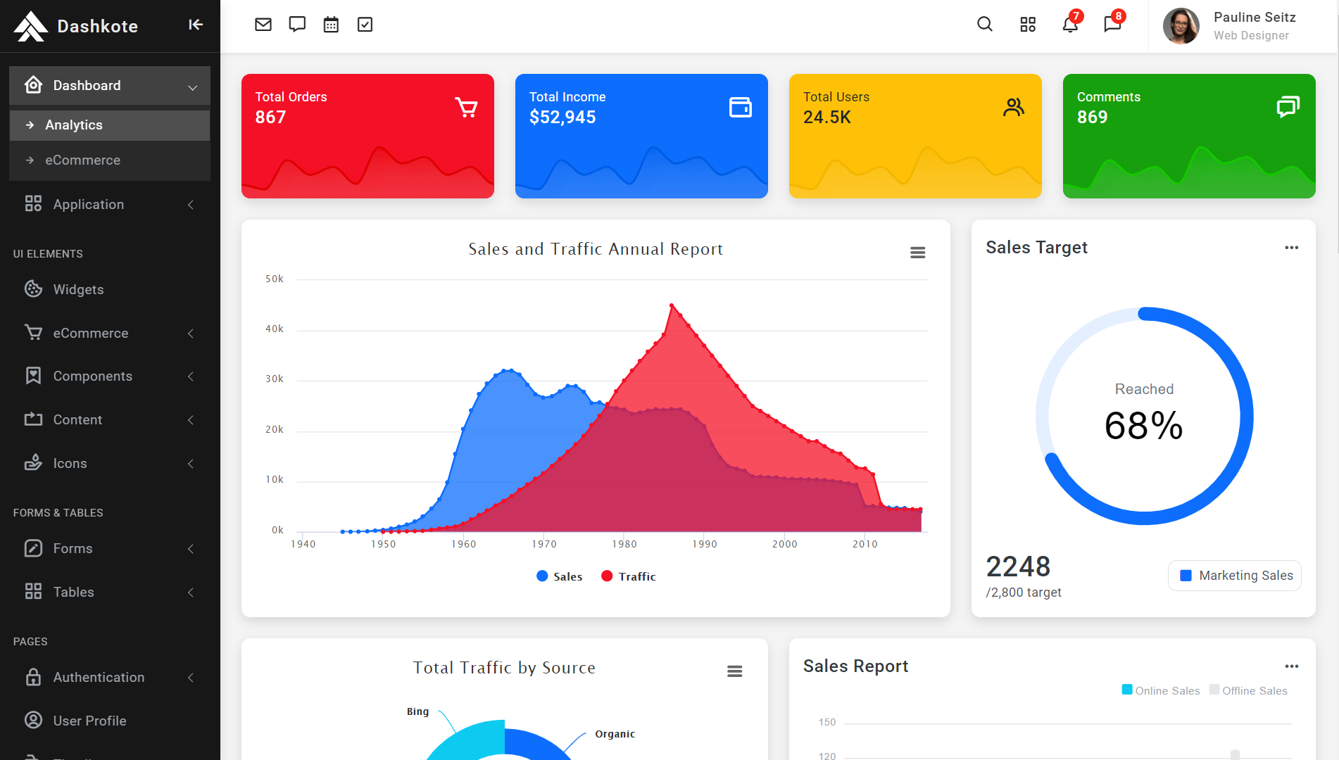 Dashkote - Bootstrap5 Admin Template by codervent | CodeCanyon