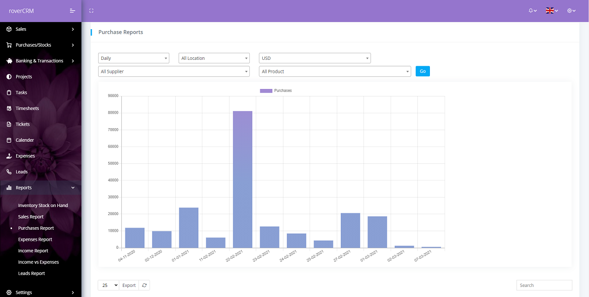 RoverCRM - Customer Relationship And Project Management System by ...