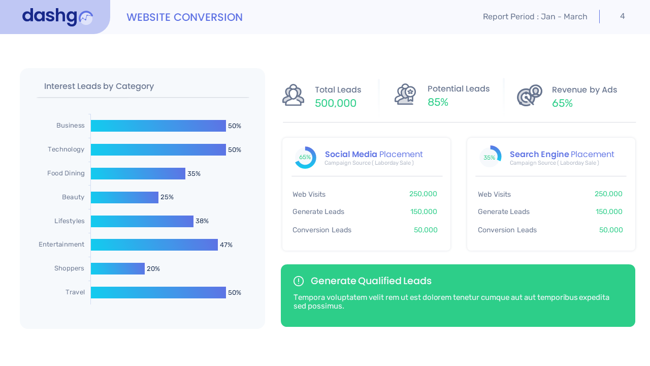 DashGo – Dashboard Conversion Leads Keynote, Presentation Templates