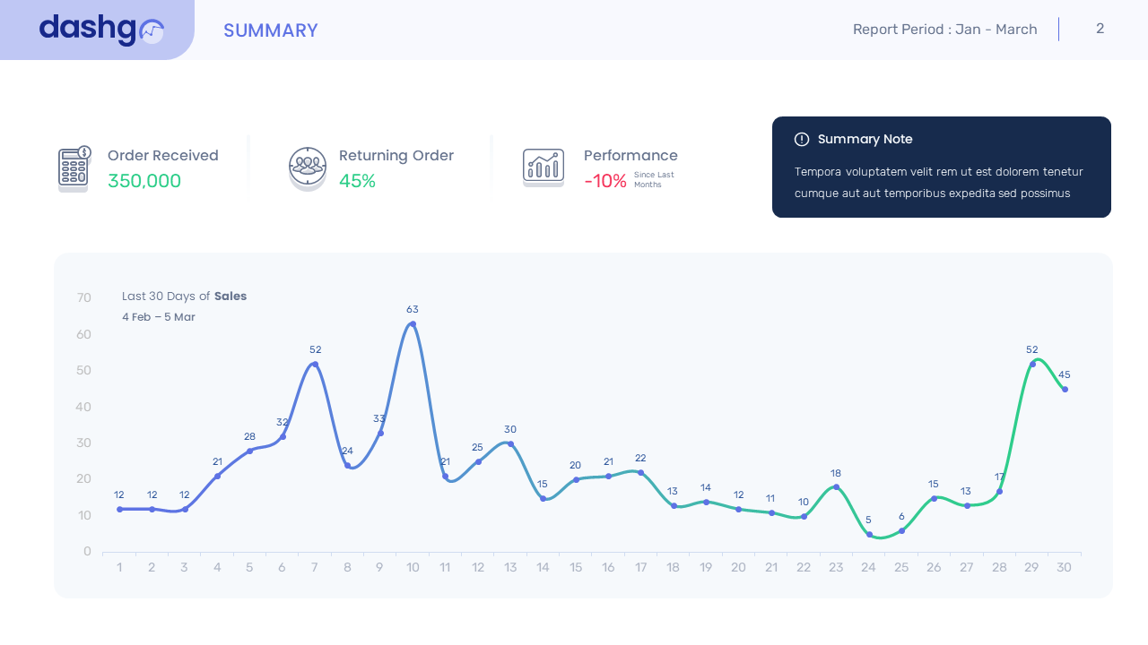 DashGo – Dashboard Conversion Leads Keynote, Presentation Templates