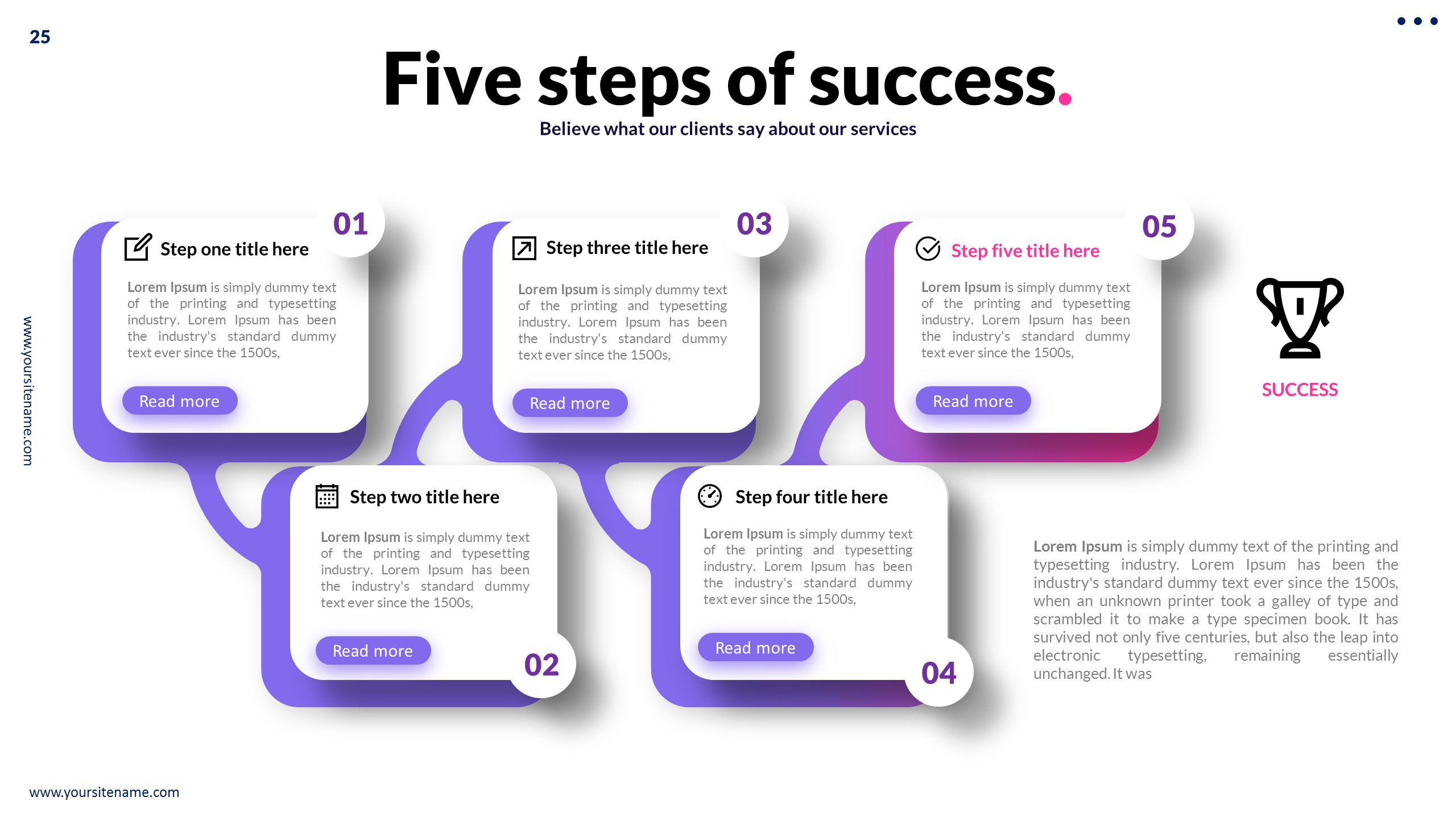 Process Diagrams - Google Slides, Presentation Templates | GraphicRiver