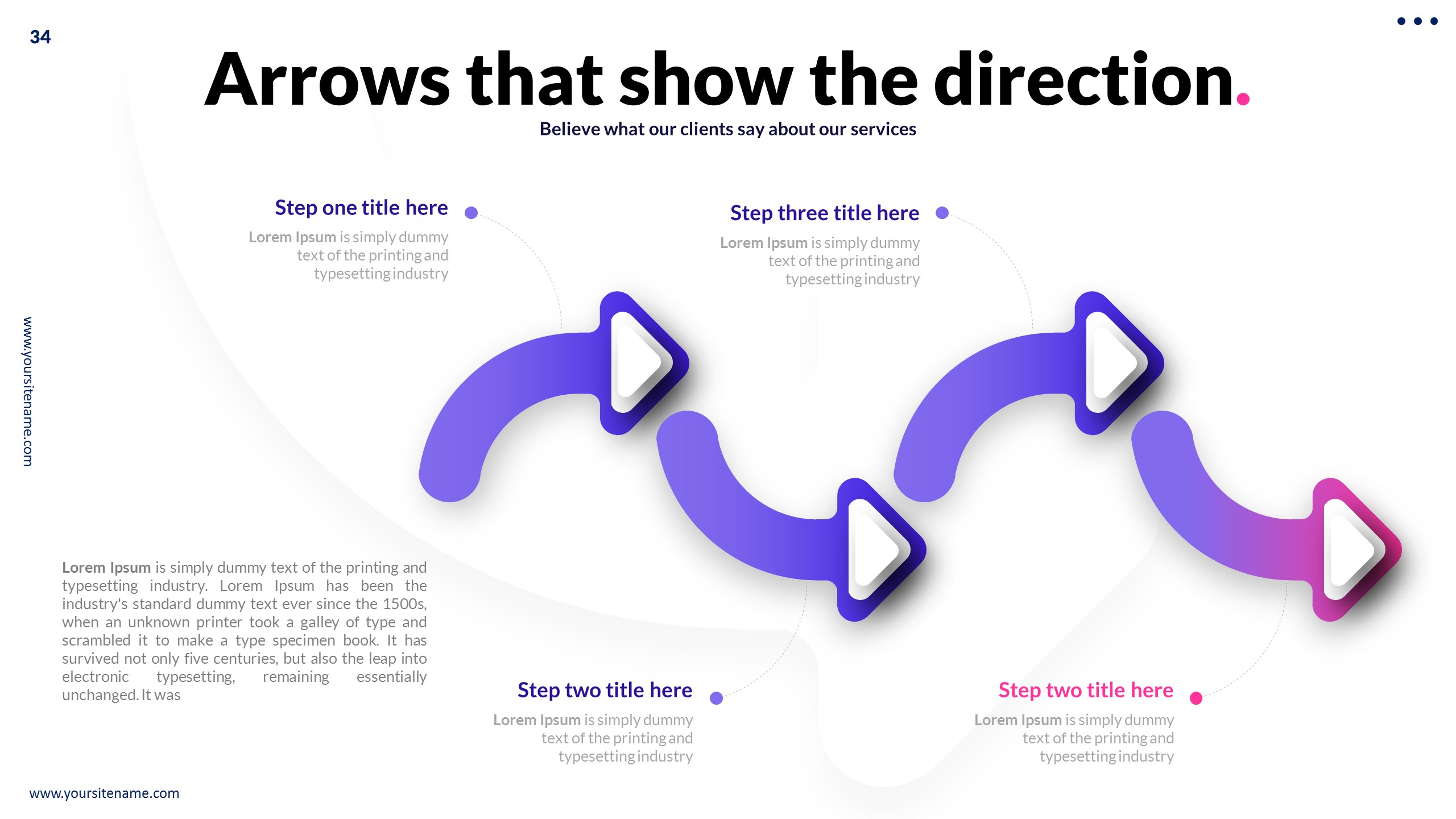 Process Diagrams - Google Slides, Presentation Templates | GraphicRiver