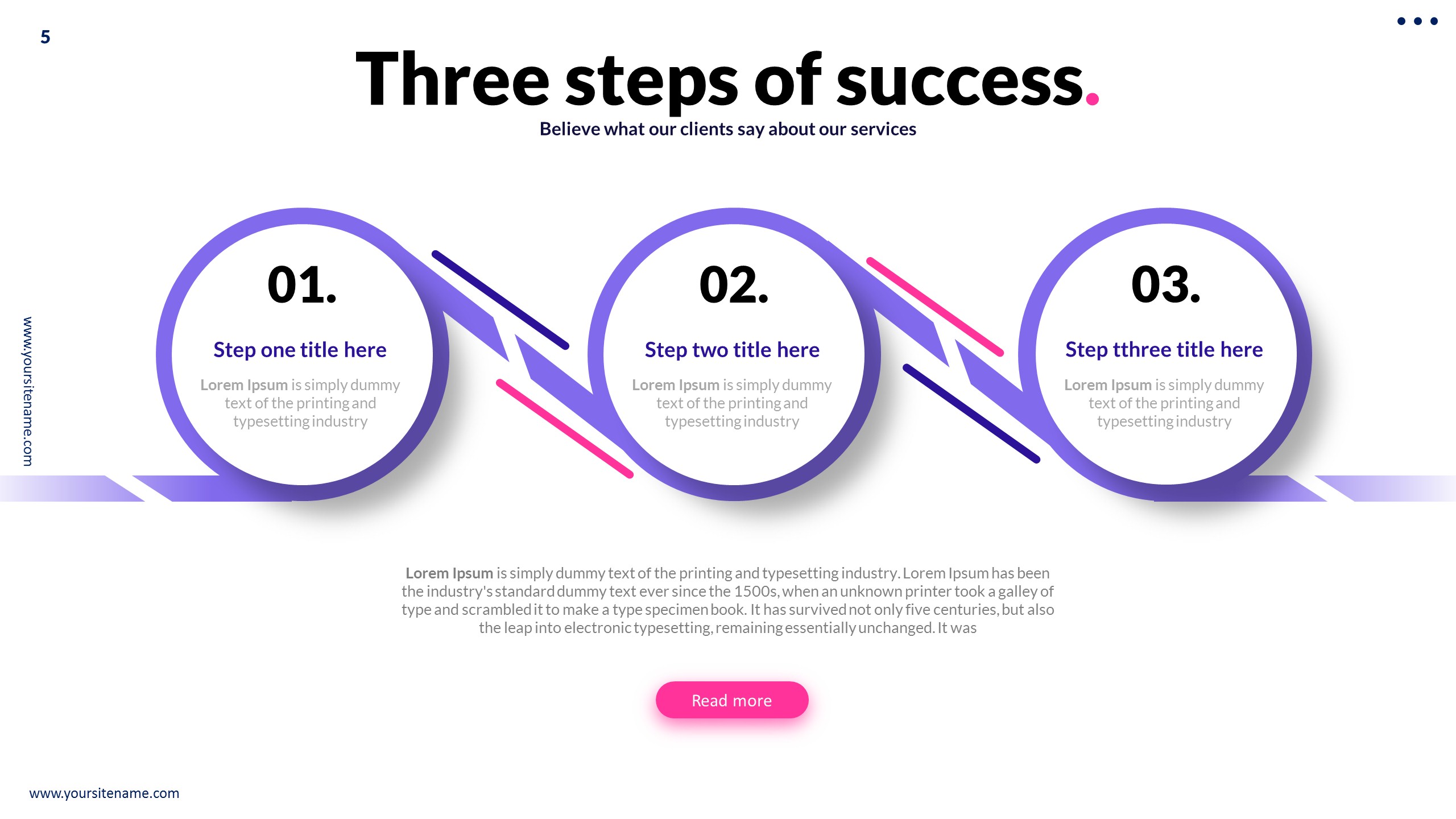 Process Diagrams - Google Slides, Presentation Templates | GraphicRiver