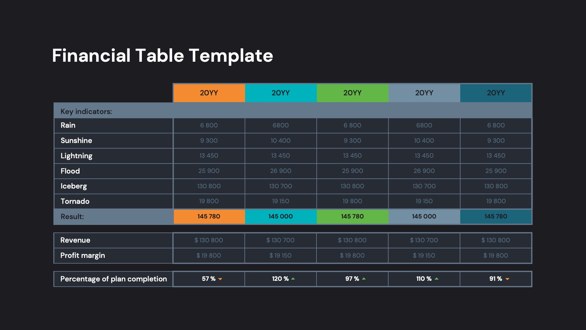 Financial Tables Templates for Keynote, Presentation Templates ...