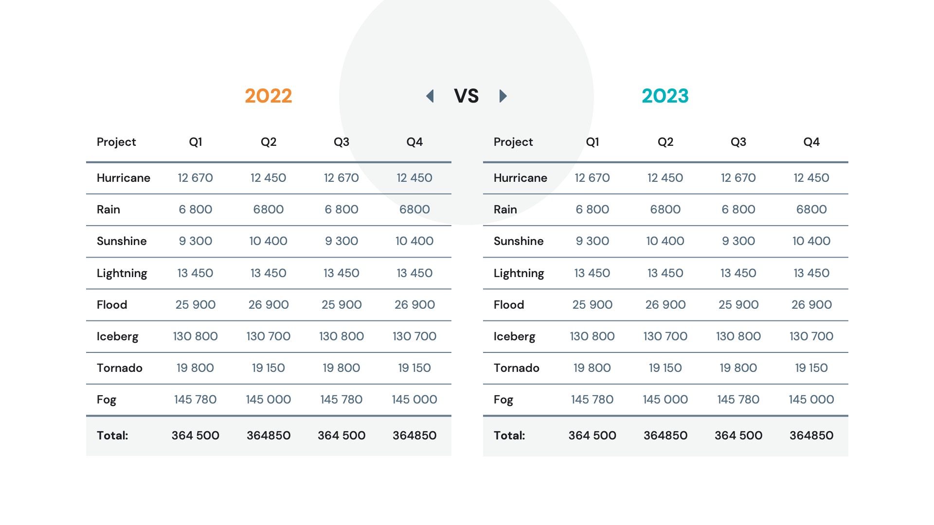 Financial Tables Templates for Keynote by Site2max | GraphicRiver