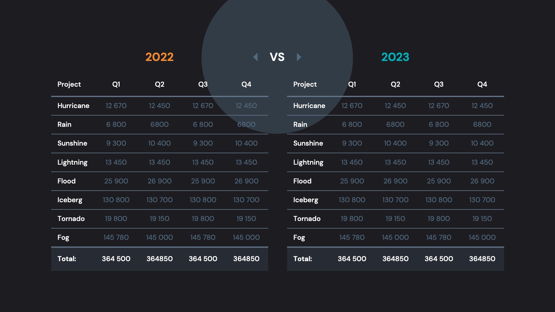 Financial Tables Templates for Keynote by Site2max | GraphicRiver