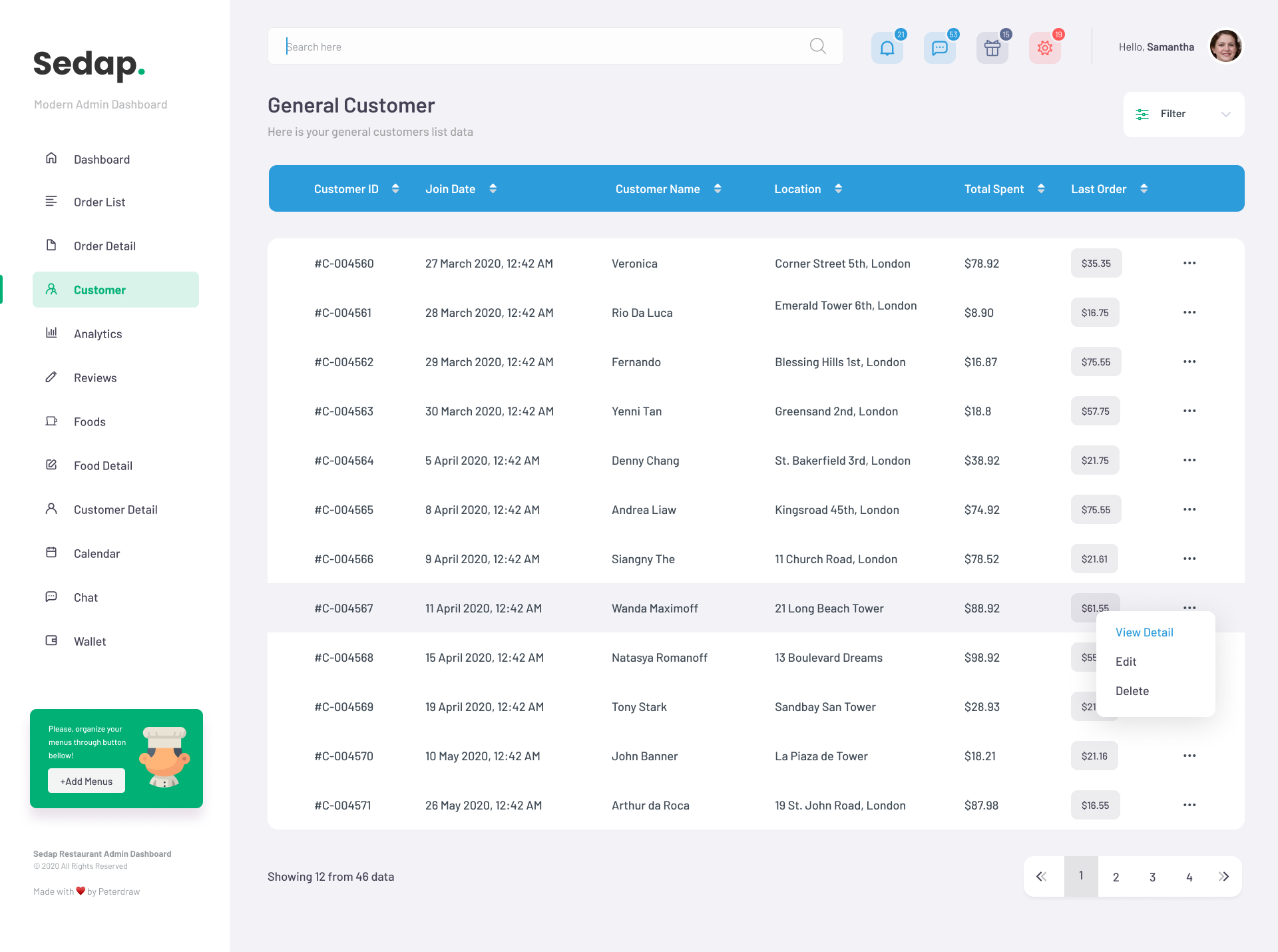 Sedap - Modern Restaurant Admin Dashboard Figma Template by peterdraw