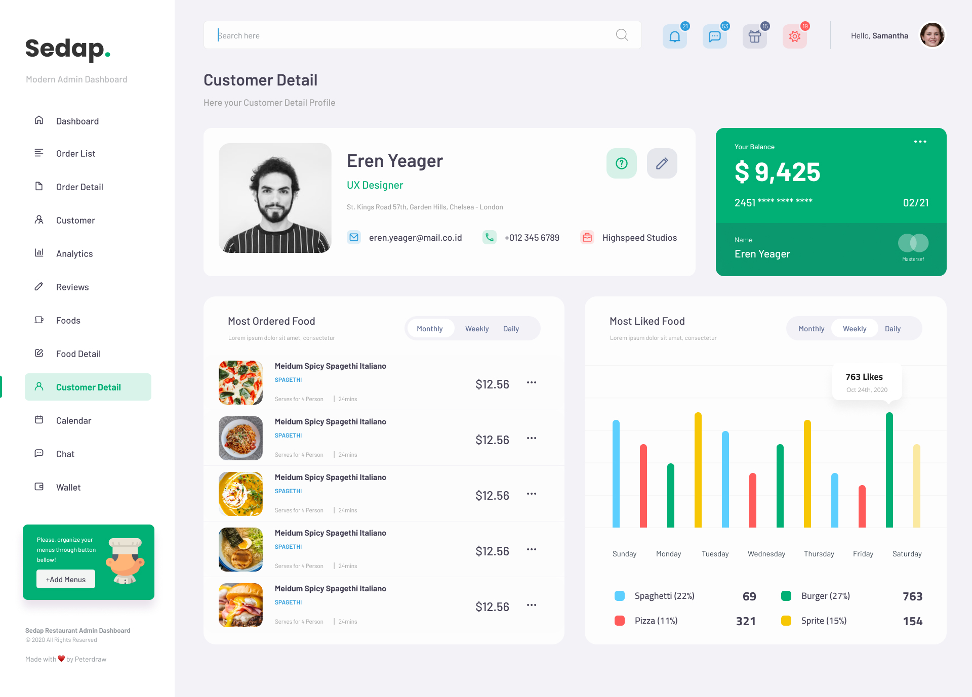Sedap - Modern Restaurant Admin Dashboard Figma Template by peterdraw