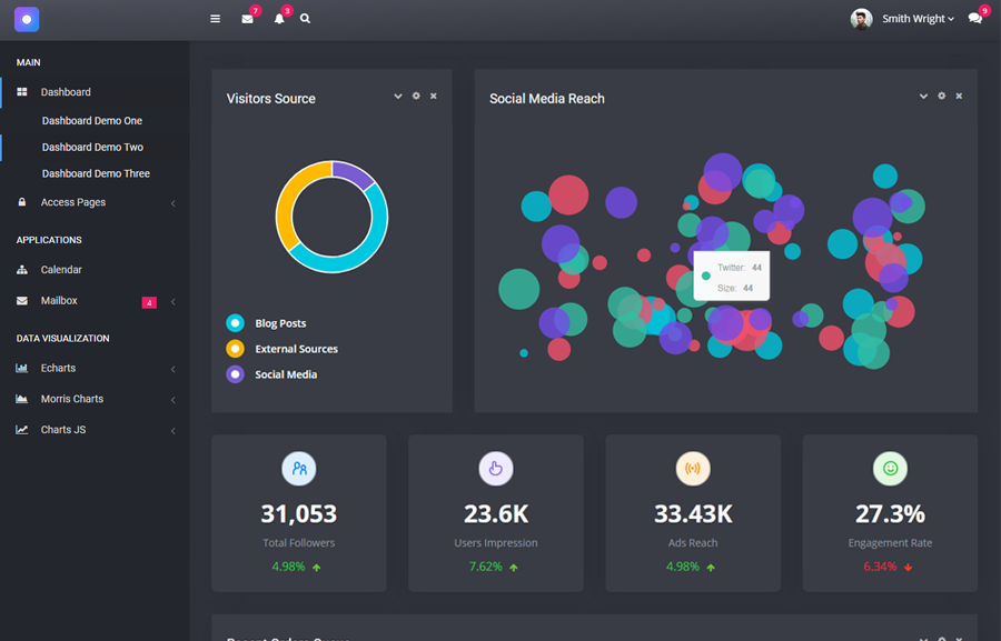 Dashtic - Admin & Dashboard Template by Plainthing-Studio | CodeCanyon