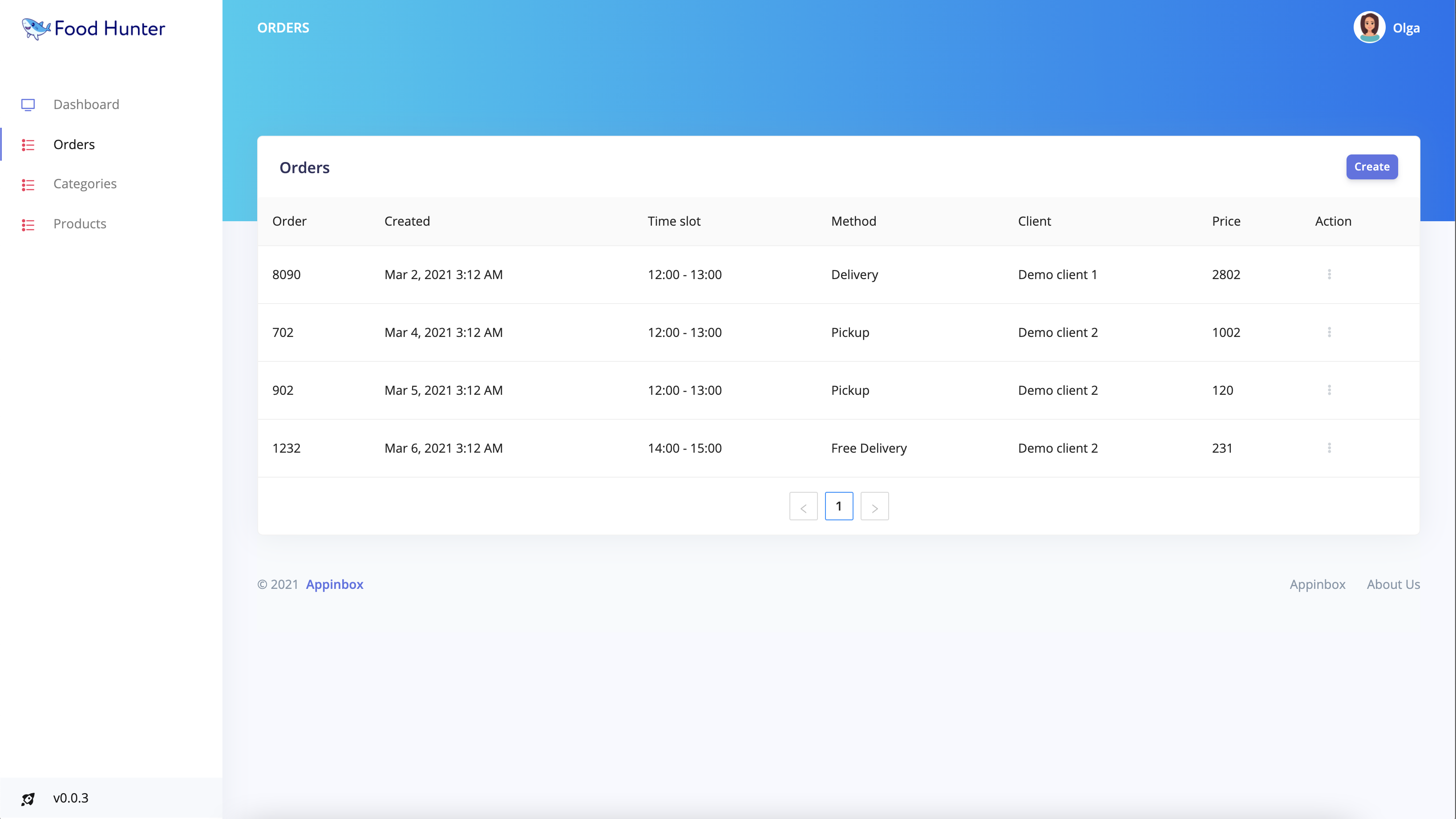 Food delivery admin panel with React & Firebase - Food Hunter by appinbox