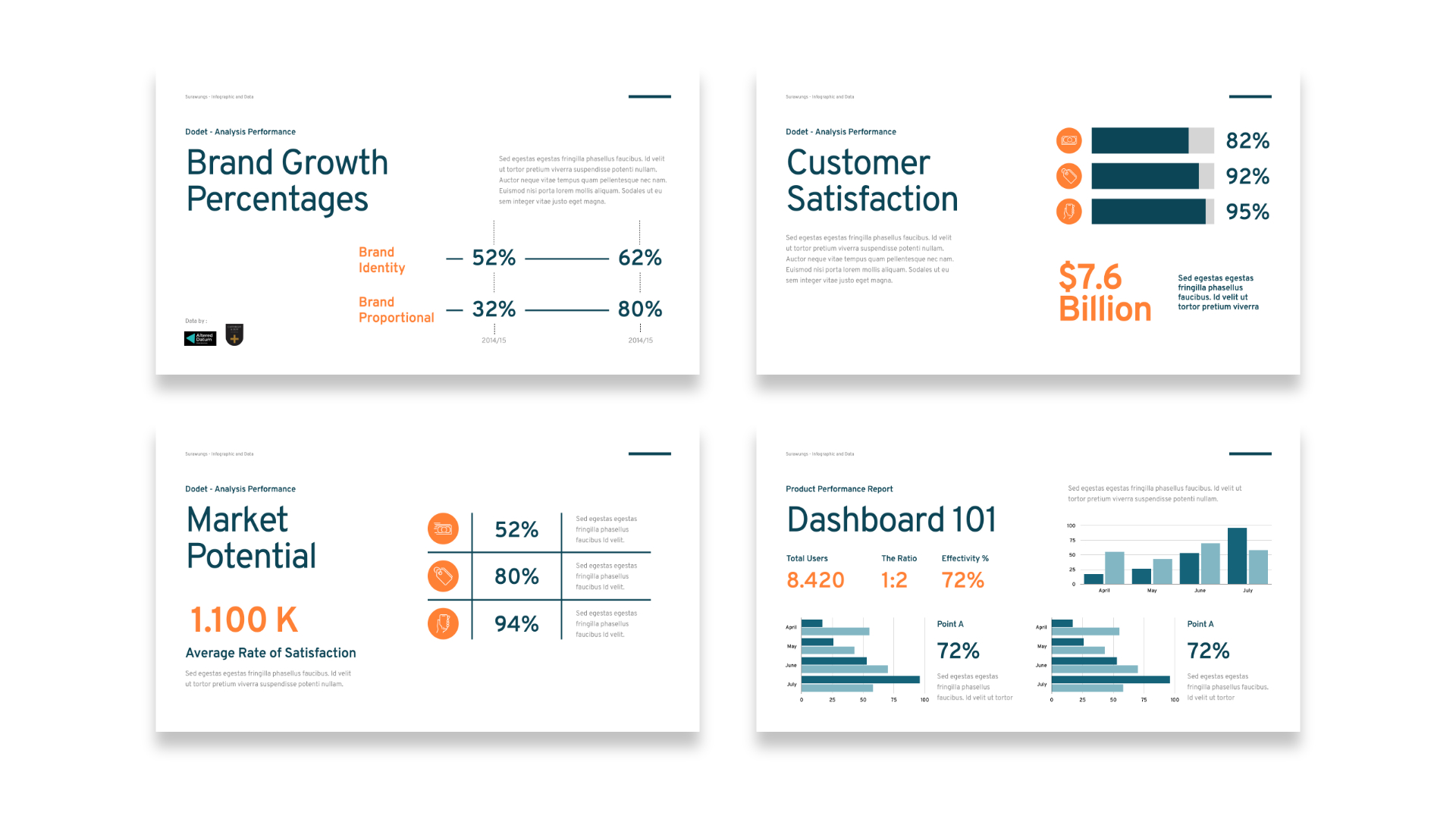Surawungs - Infographic & Data Presentation Google Slides Templates ...