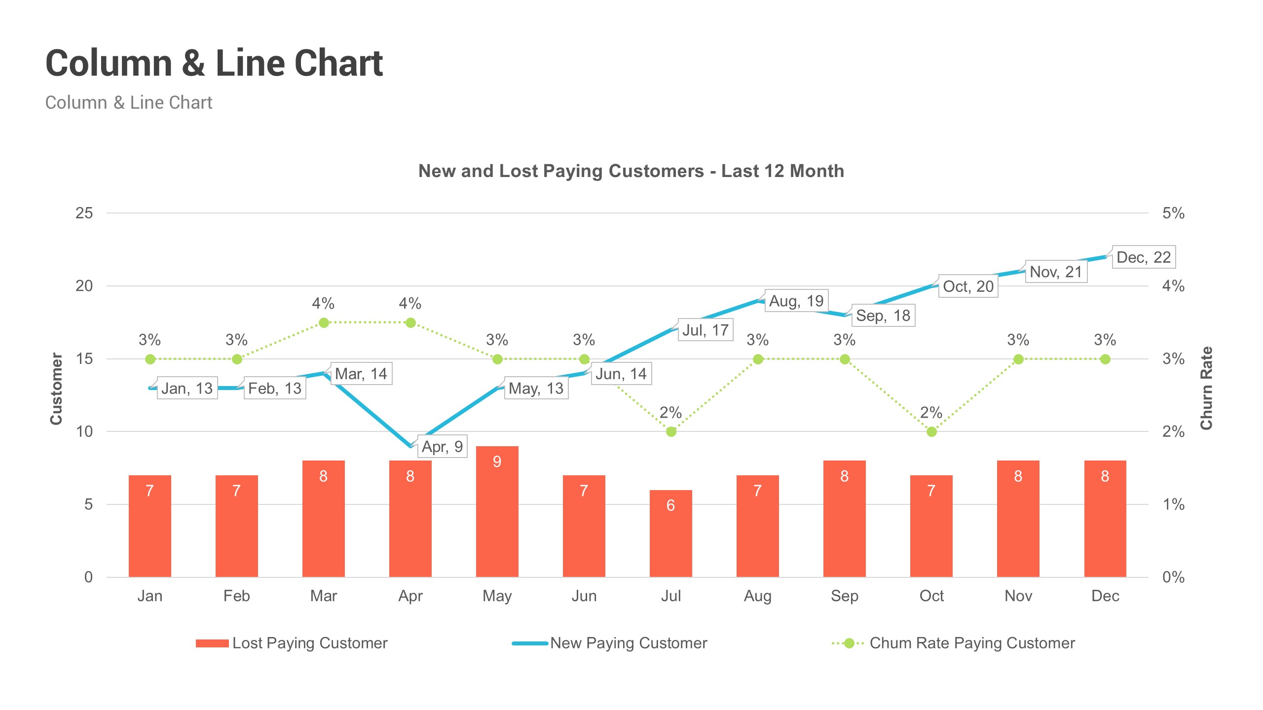 Data Charts & Data Driven PowerPoint Presentation Template ...