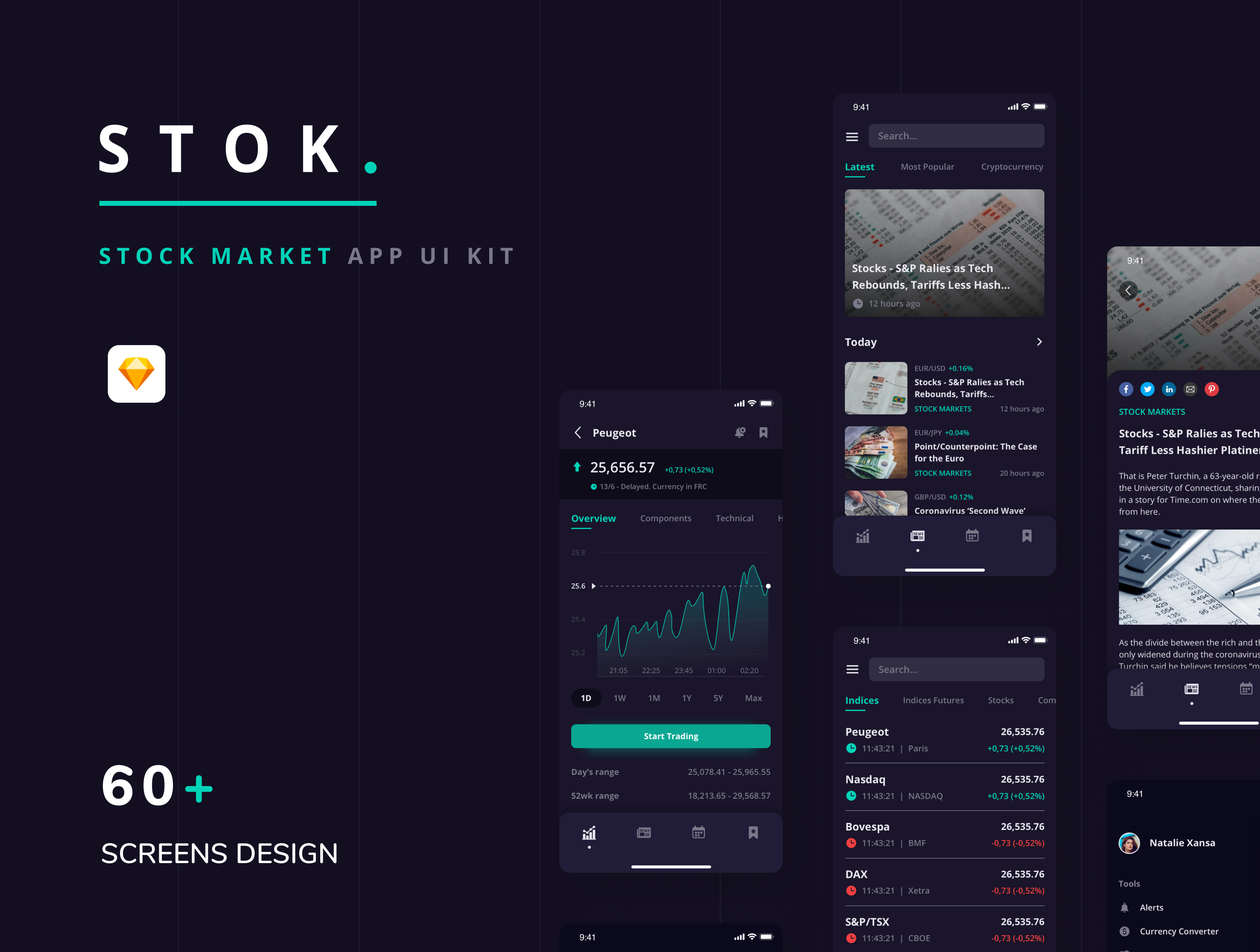 Stok - Stock Market App UI Kit by Capi_Creative_Design | ThemeForest