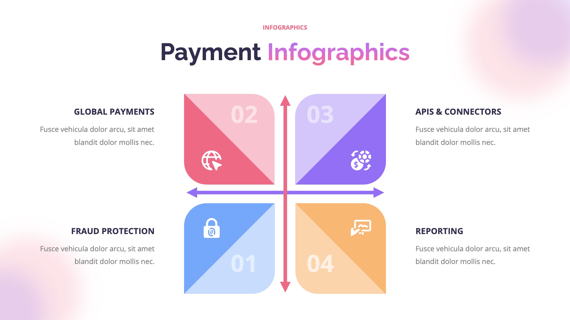 PAYU - Digital Wallet & Payment Powerpoint Template, Presentation Templates