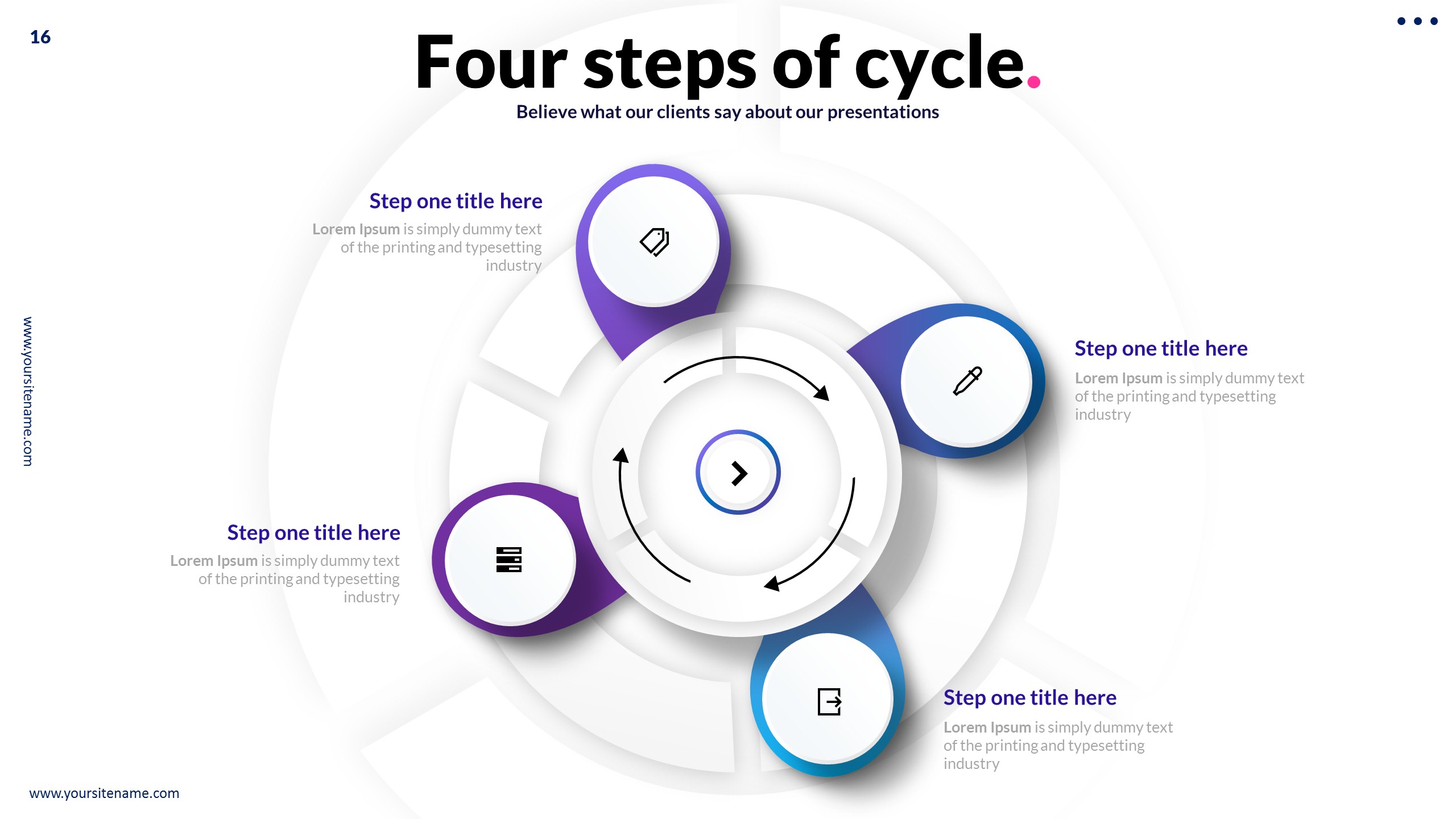Infographics - Cycle and Circular Diagrams (Google Slides ...