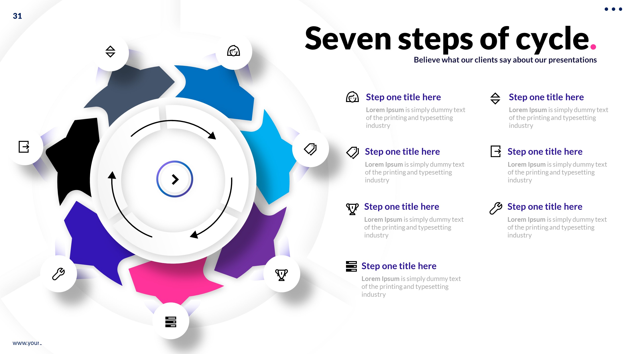Infographics - Cycle and Circular Diagrams (Google Slides ...