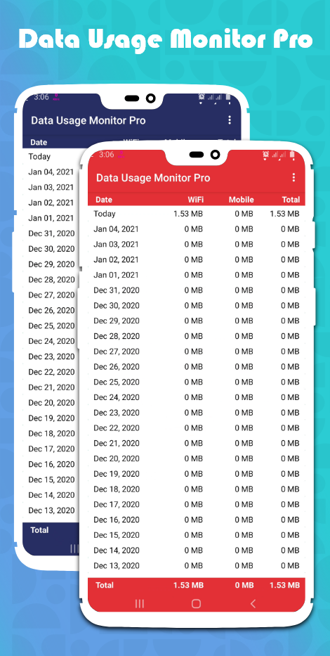 Data Usage Monitor Pro - with amazing UI by 00sanoj00 | CodeCanyon