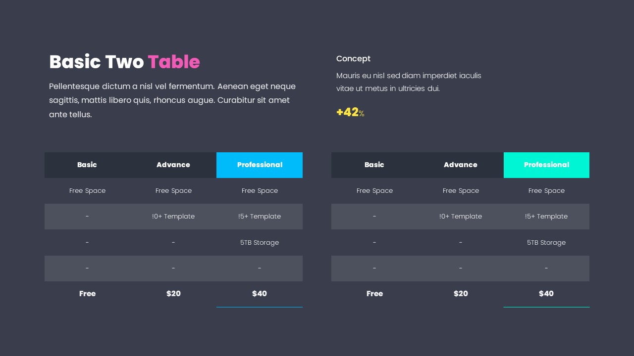 Blee - Business GoogleSlide Presentation Template, Presentation Templates