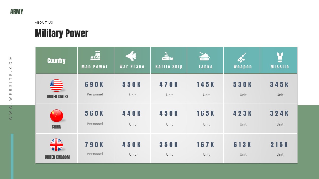 Army PowerPoint Presentation, Presentation Templates | GraphicRiver