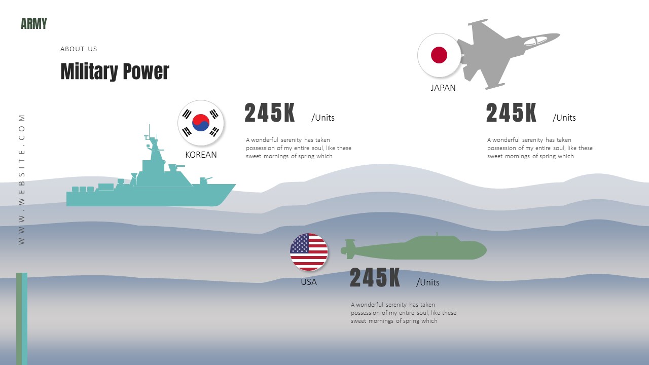 Army PowerPoint Presentation, Presentation Templates | GraphicRiver