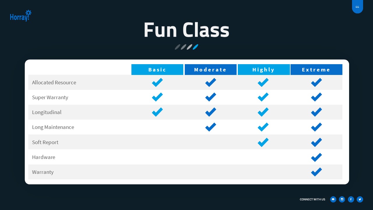 Hooray Fun Presentation template, Presentation Templates | GraphicRiver