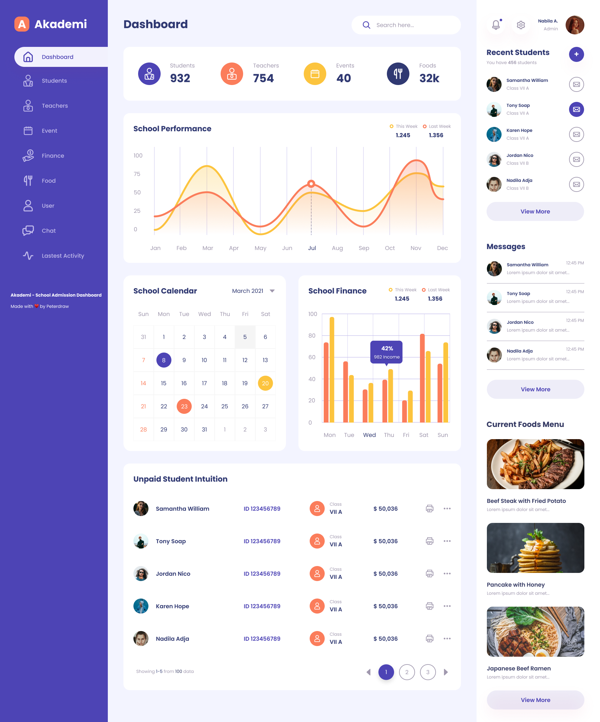 Akademi - Elegant School Admin Dashboard PSD by peterdraw | ThemeForest