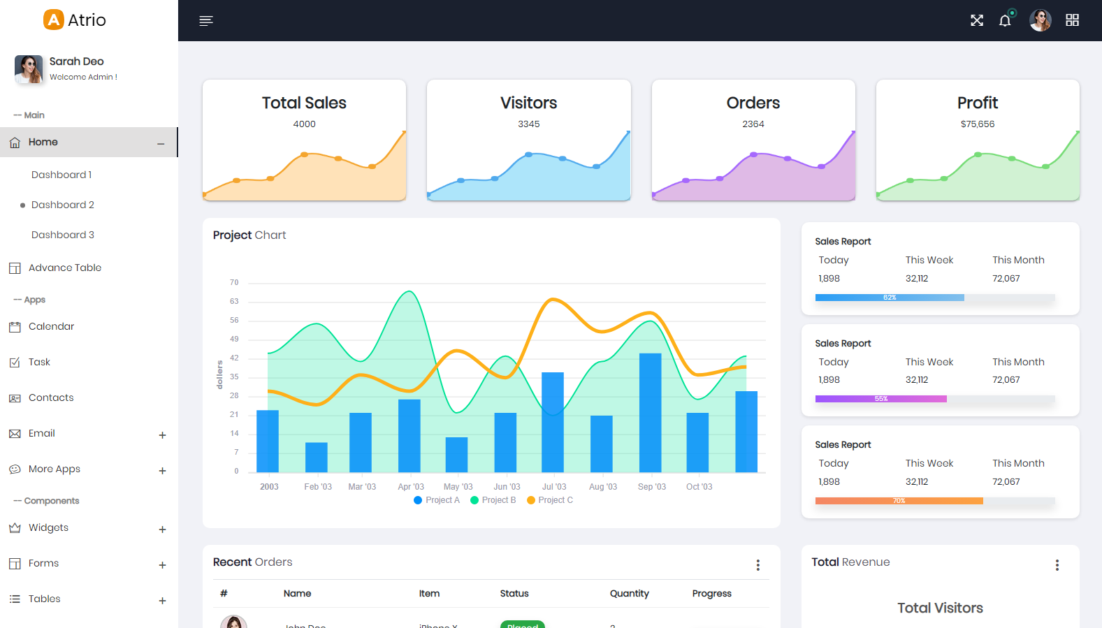 Atrio - Angular 12+ Material Design Admin Dashboard Template by ...