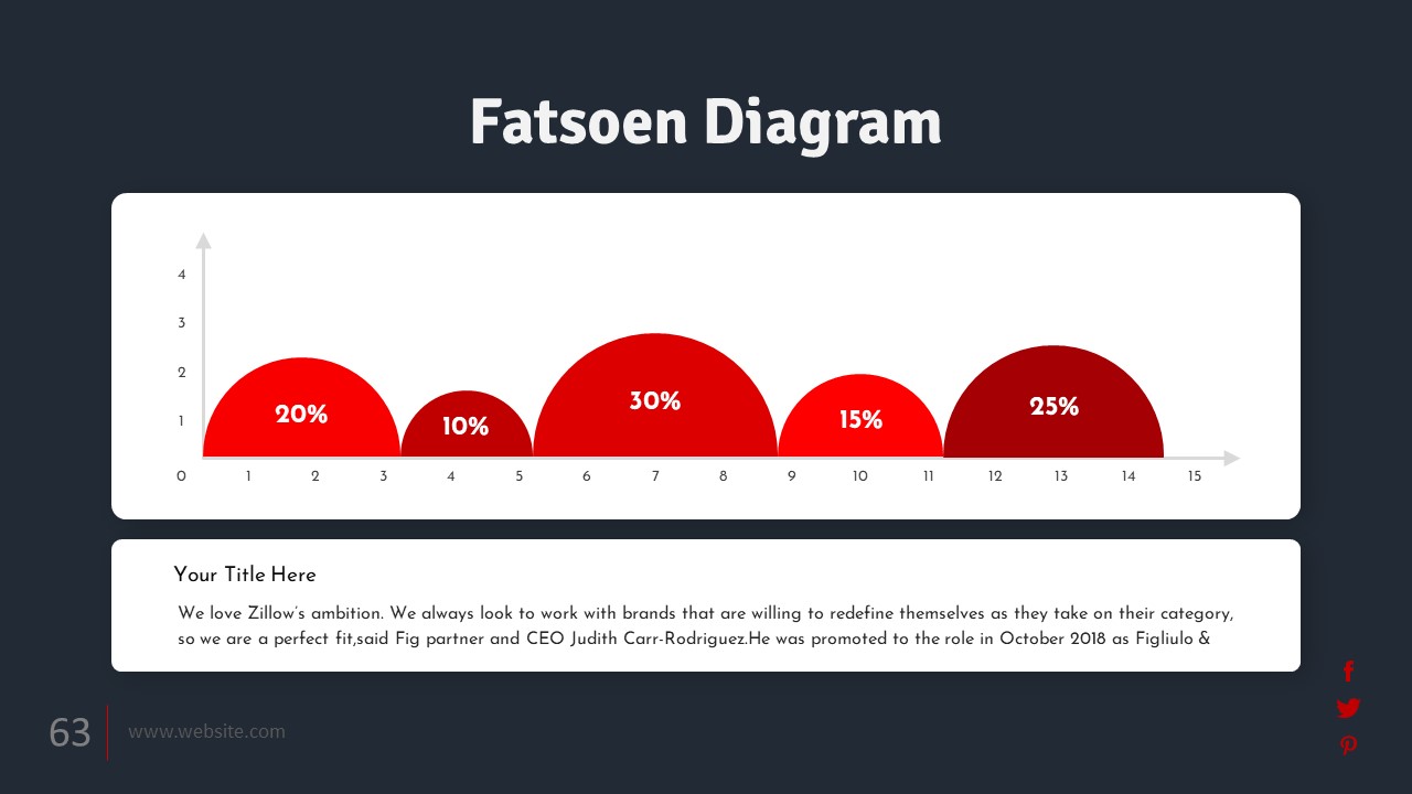 Fatsoen Fashion Presentation Template, Presentation Templates ...