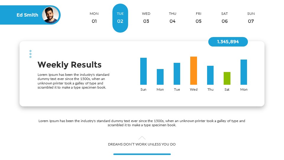 UI Dashboards PowerPoint Presentation Template, Presentation Templates